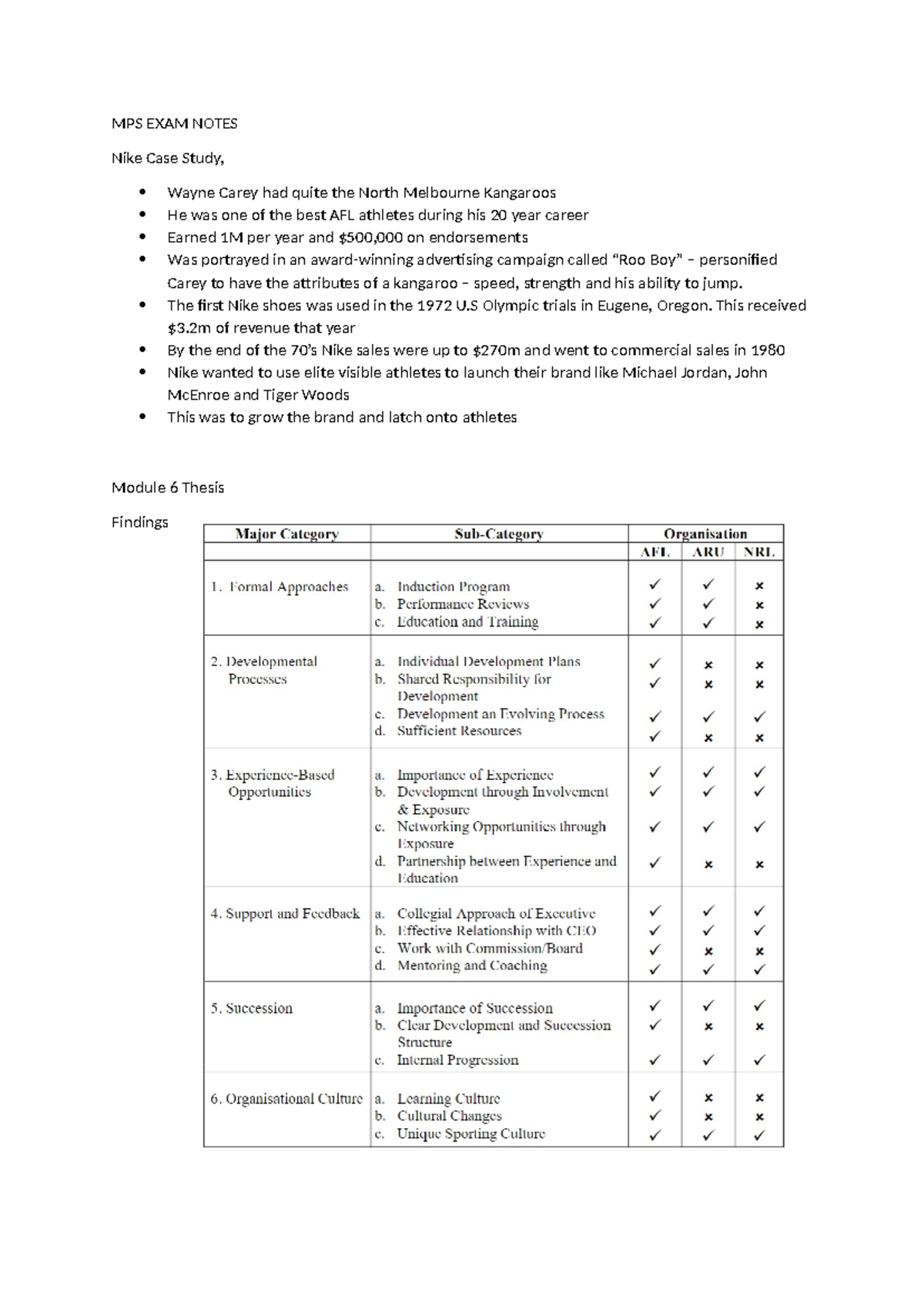 MPS EXAM Notes - MPS EXAM NOTES Nike Case Study, Wayne Carey had quite ...