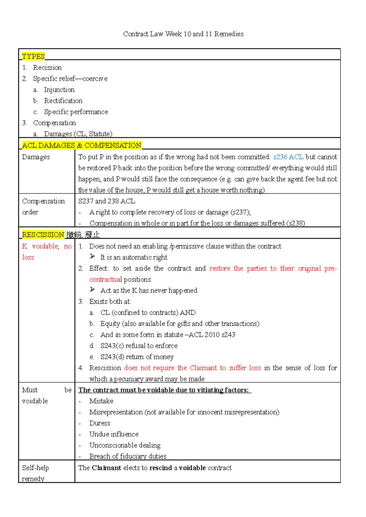 Contract Law Week 10 and 11 Remedies - Contract Law Week 10 and 11 ...