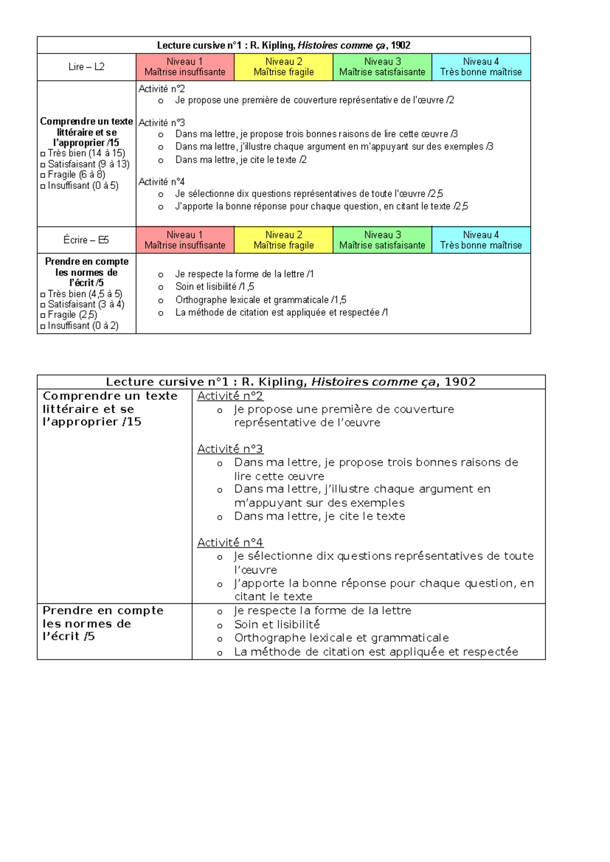Lecture cursive n°1 (6e) critères d’évaluation - Lecture cursive n°1 : R. Kipling, Histoires ...