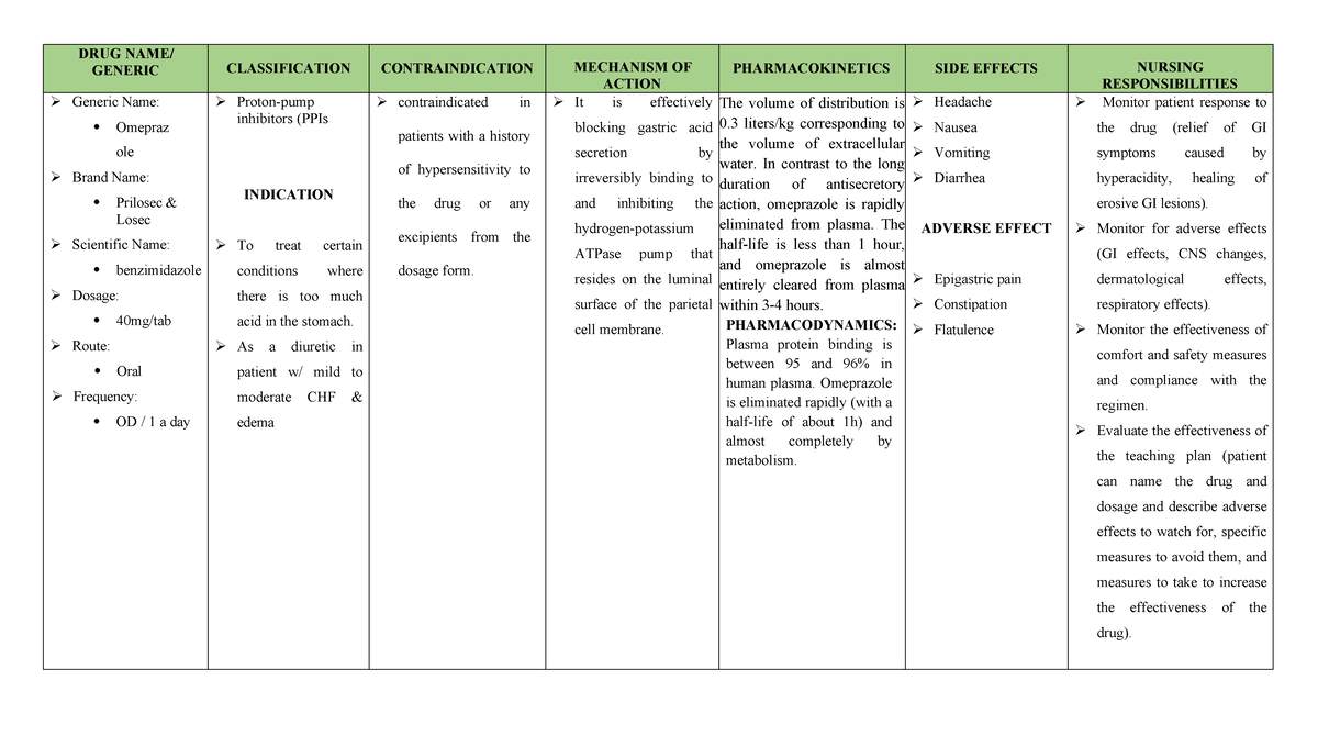 8 DRUG NAME - pharmacologic - GENERIC CLASSIFICATION CONTRAINDICATION ...