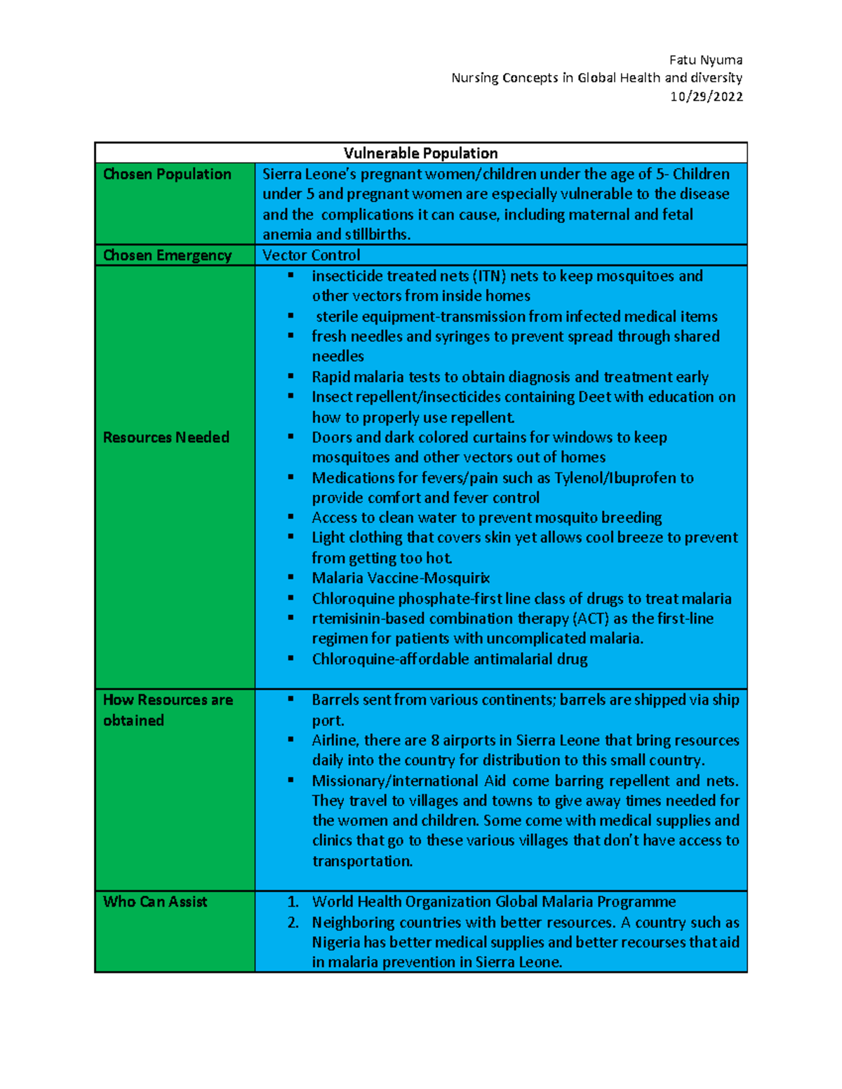 Malaria table - hgnf hfghgfhjf h gfdhgh hghfhgf hfghfgh - Fatu Nyuma ...