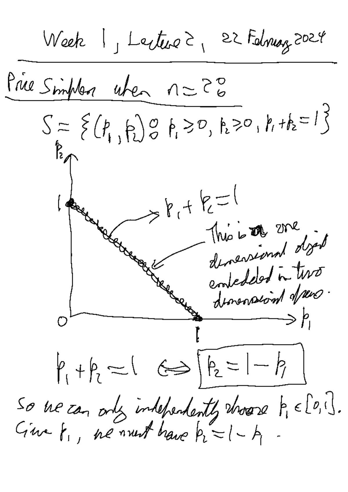 Week 1 Lecture 2 Whiteboard Notes - it t i ii fuzzily This is our one ...