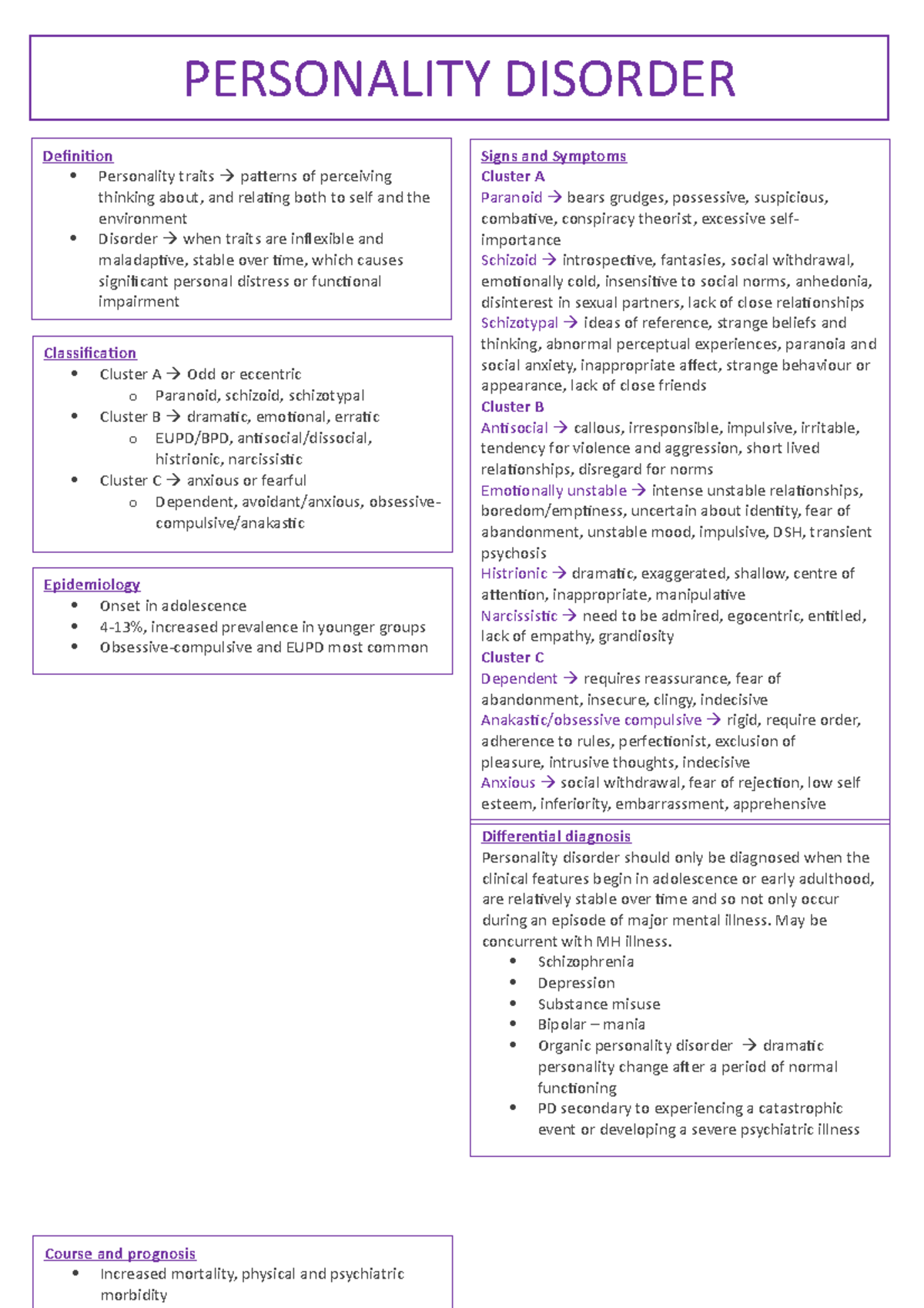 Personality Disorder - PCNO - PERSONALITY DISORDER Definition ...