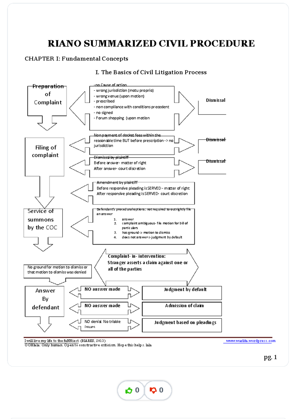 Riano-civil-procedure-summary-1-pdf compress - I will live my life to ...