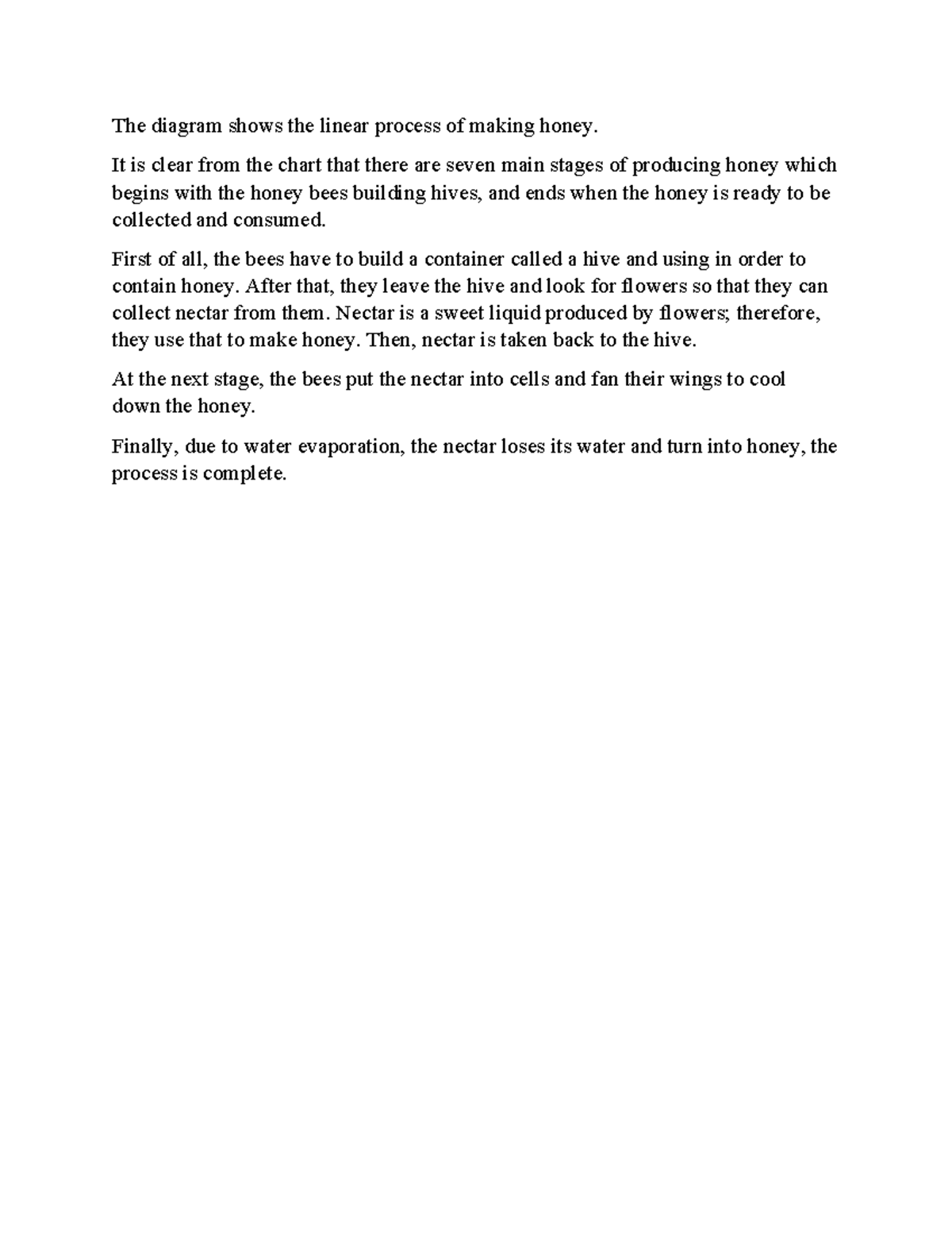 Honey making - write - The diagram shows the linear process of making ...