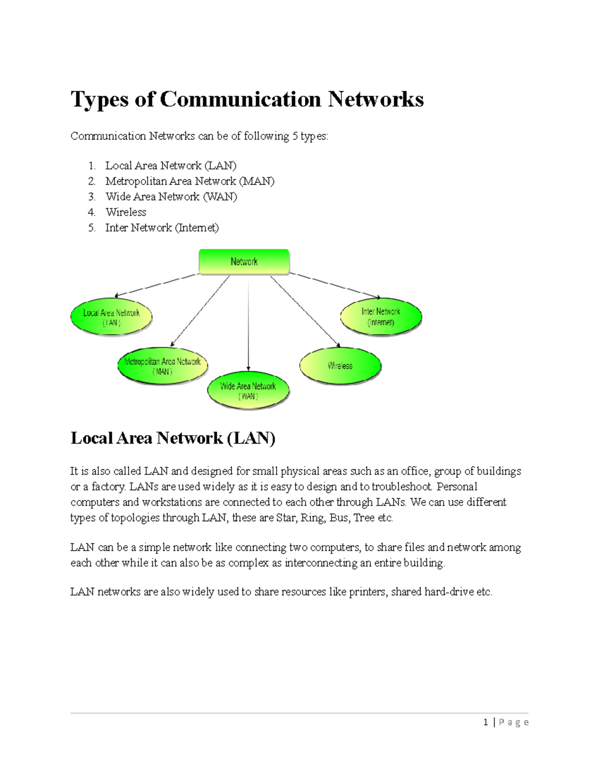 Communication Networks OSI Model - Types of Communication Networks ...