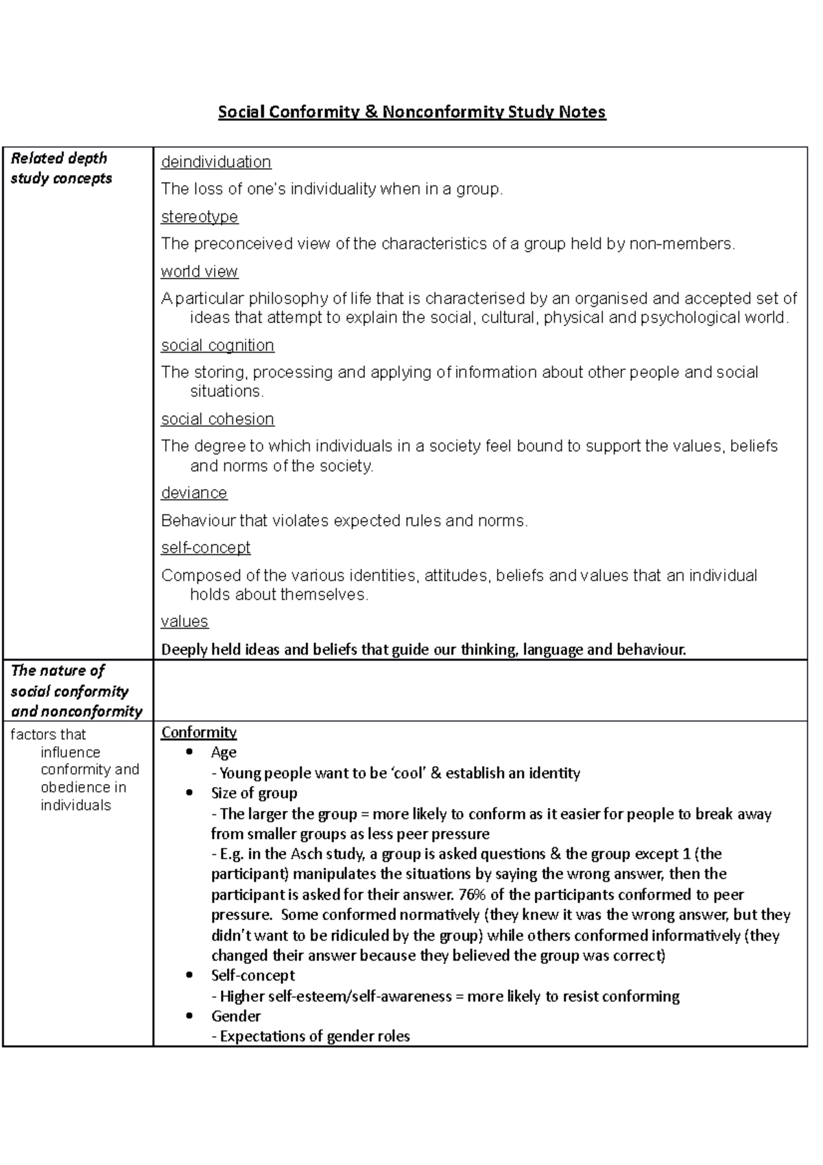 Notes Conformity and Nonconformity Amish - Social Conformity ...