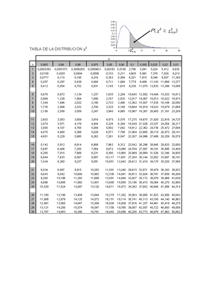 Tabla de la Distribución F de Snedecor - TABLA DE LA DISTRIBUCIÓN F DE ...