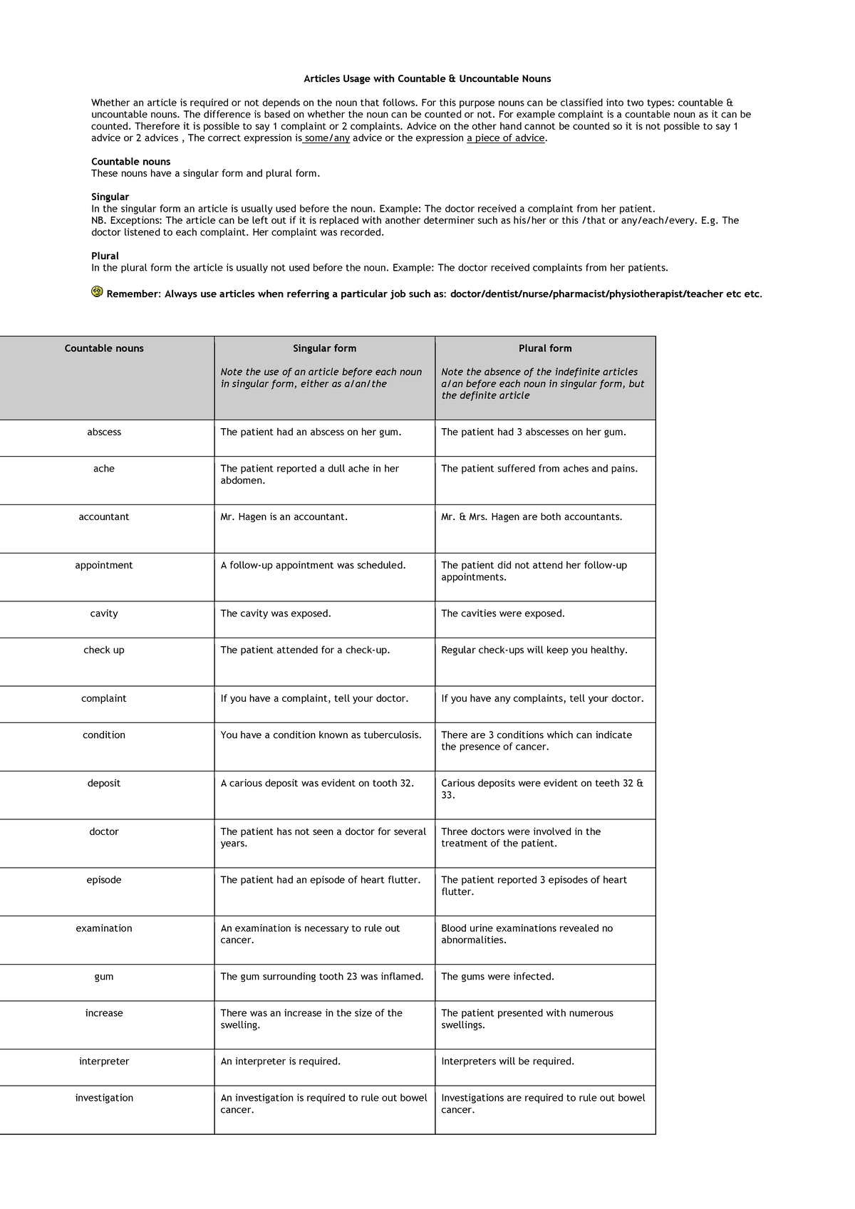 Writing grammar - practice material - Articles Usage with Countable ...