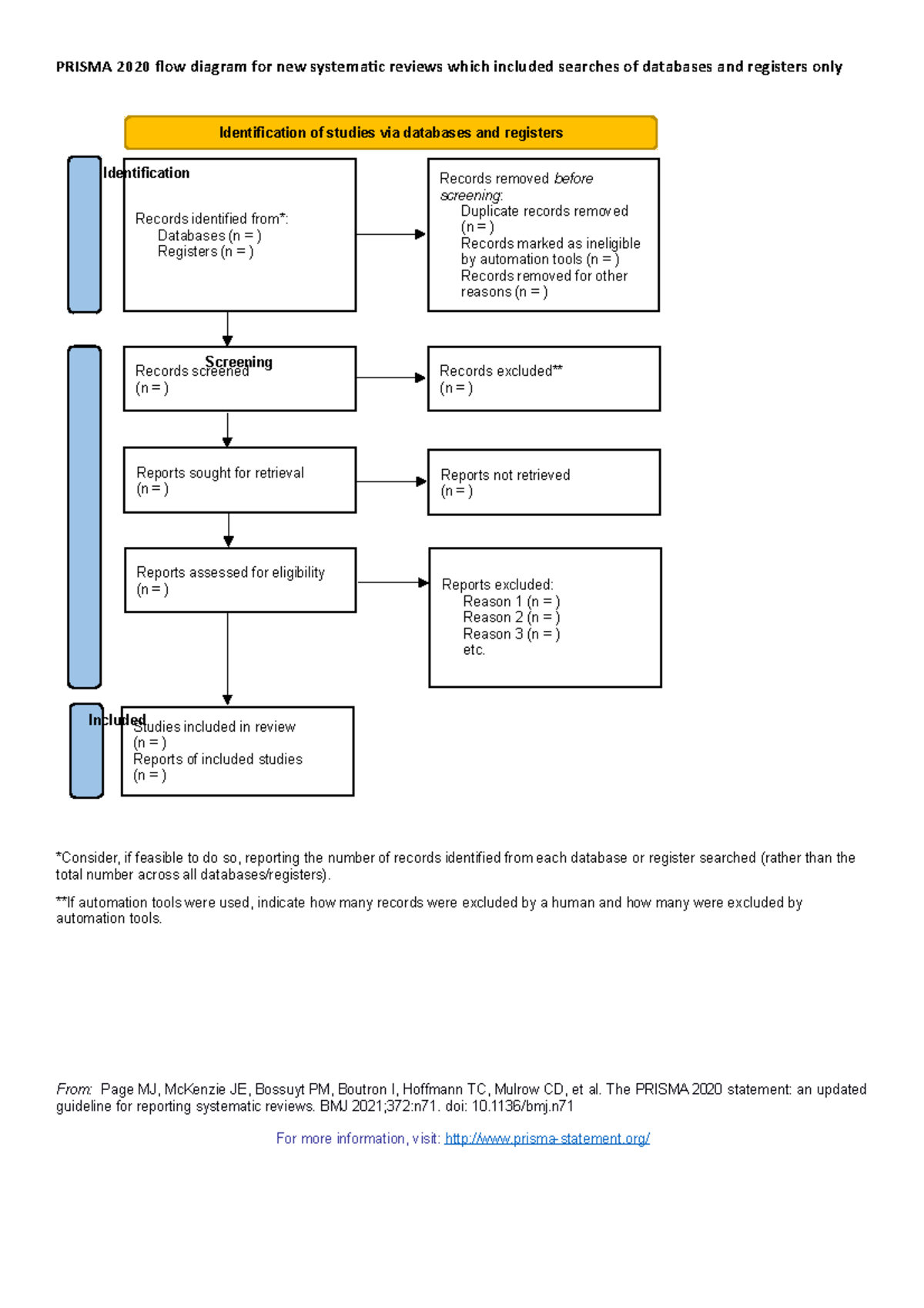 Prisma 2020 flow diagram new SRs v1 - PRISMA 2020 flow diagram for new ...