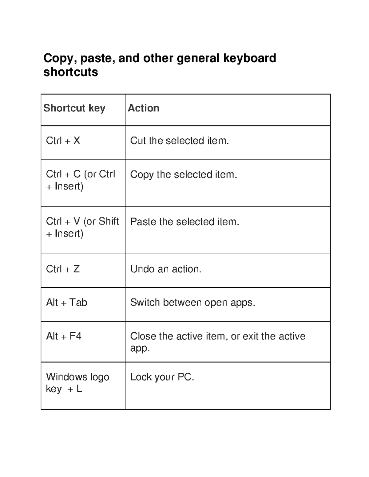 Windows 11 all keyboard shortcuts - Copy, paste, and other general ...