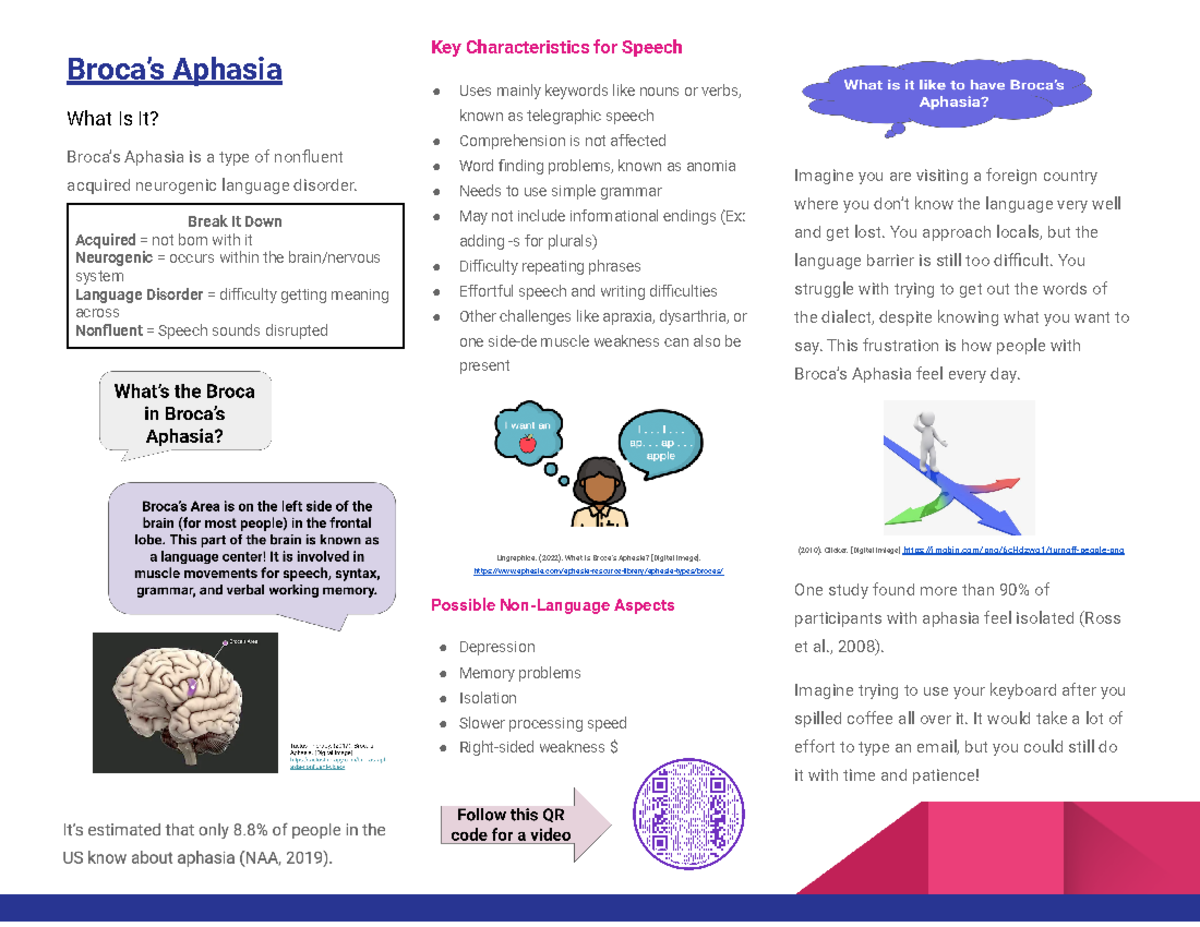Broca s Aphasia Brochure Broca s Aphasia What Is It Broca s Aphasia