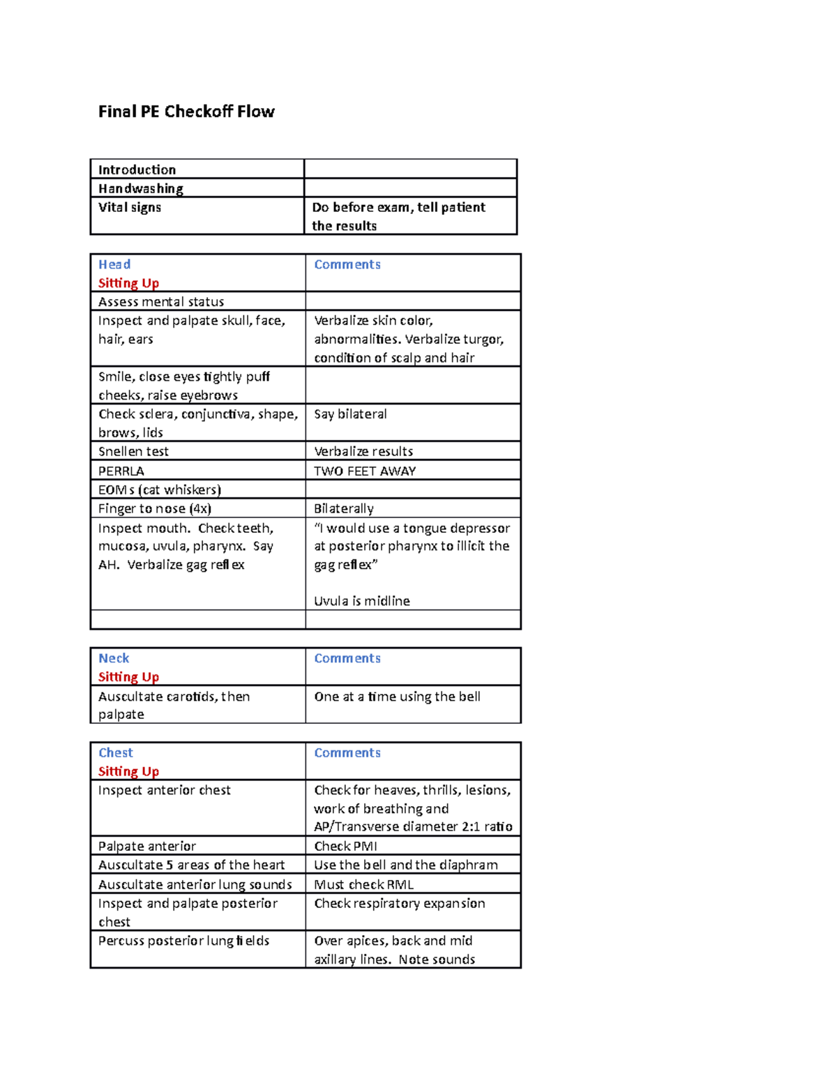 Final Flow Sheet for Head to Toe check off. 2019 - Final PE Checkoff ...