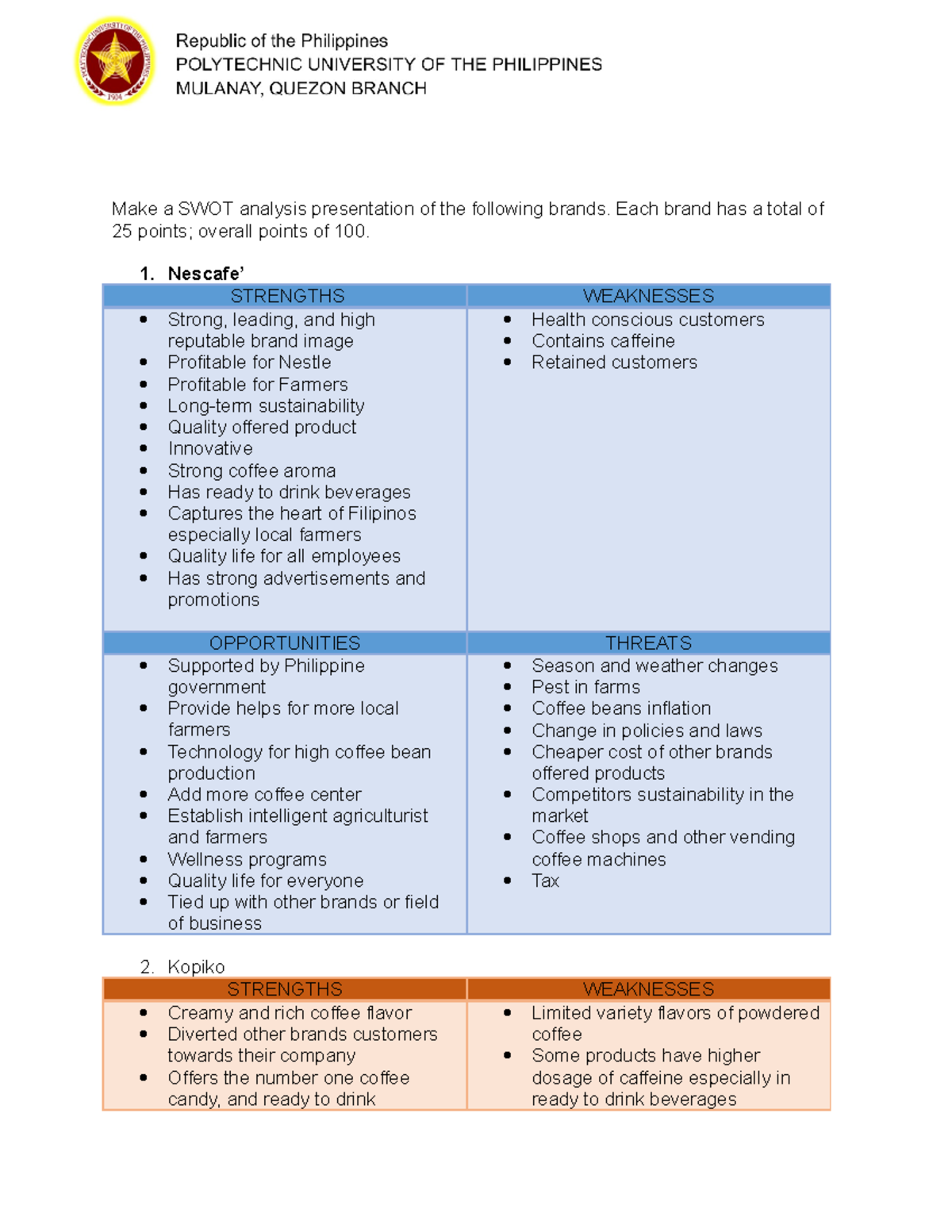 Swot Analysis For Coffee Brands Make A Swot Analysis Presentation Of The Following Brands