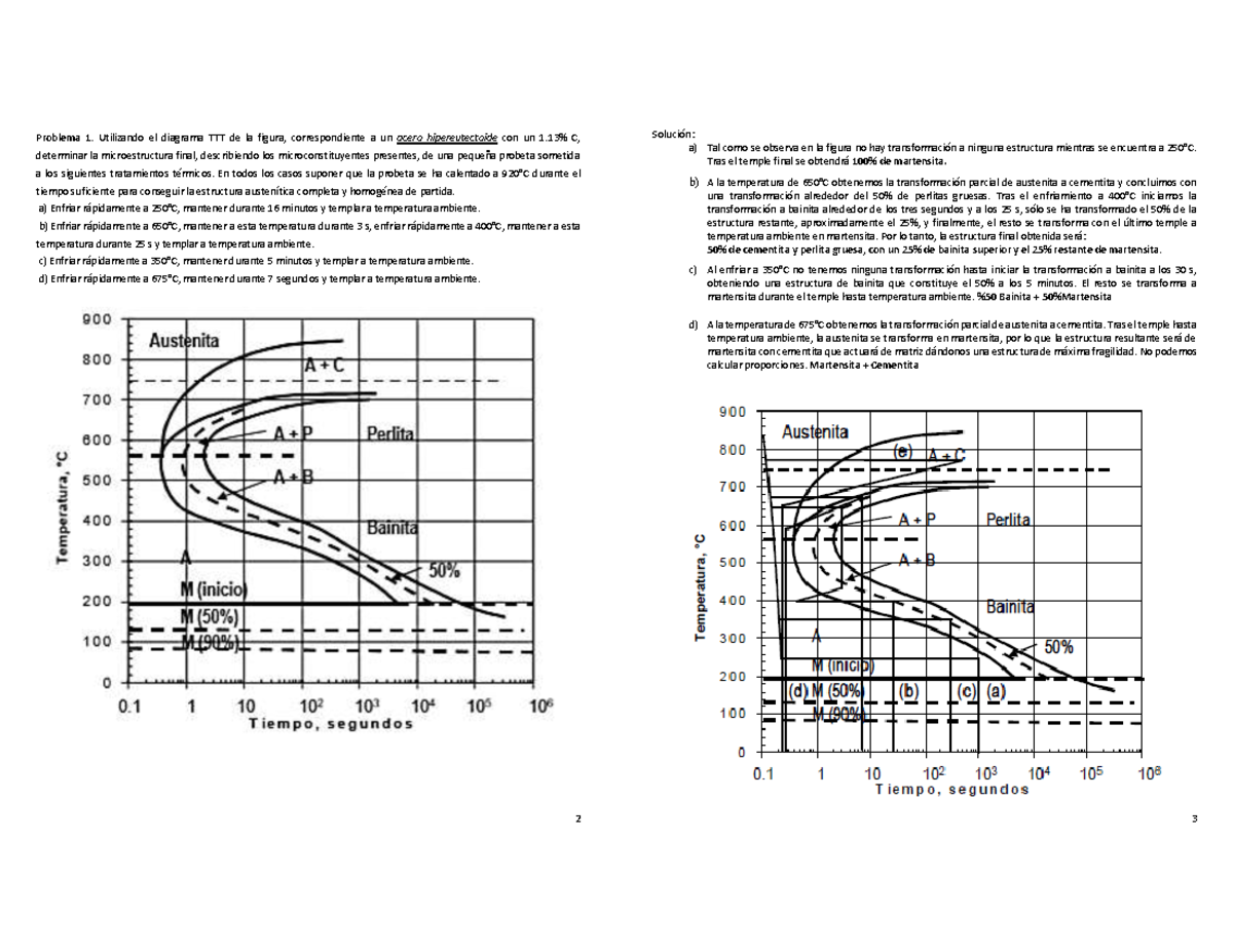 Problemas Tratamientos termicos - Problema 1. Utilizando el diagrama ...