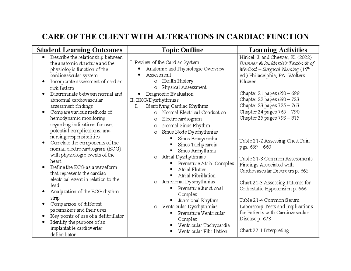 Cardiac Outline - CARE OF THE CLIENT WITH ALTERATIONS IN CARDIAC ...