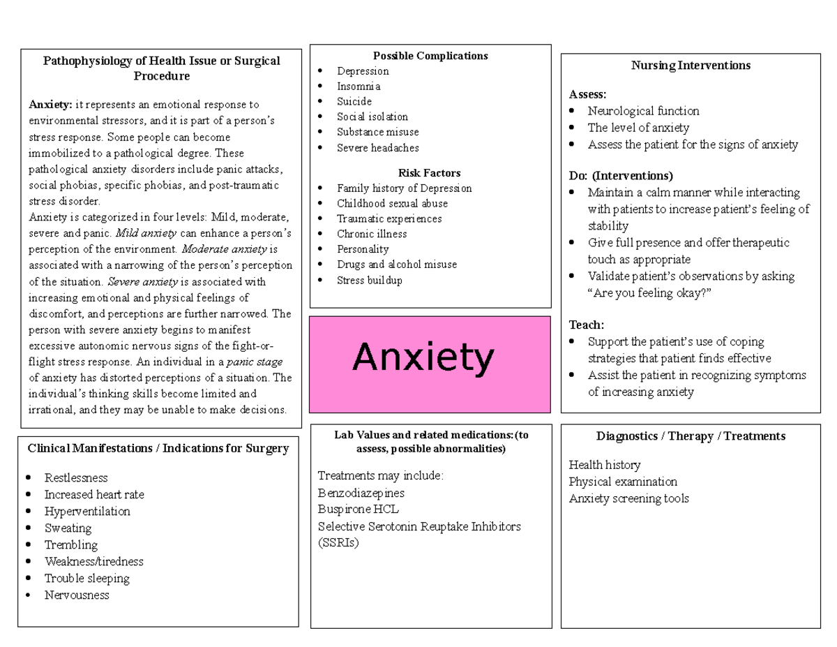 Anxiety- Patho - Pathophysiology of Health Issue or Surgical Procedure ...