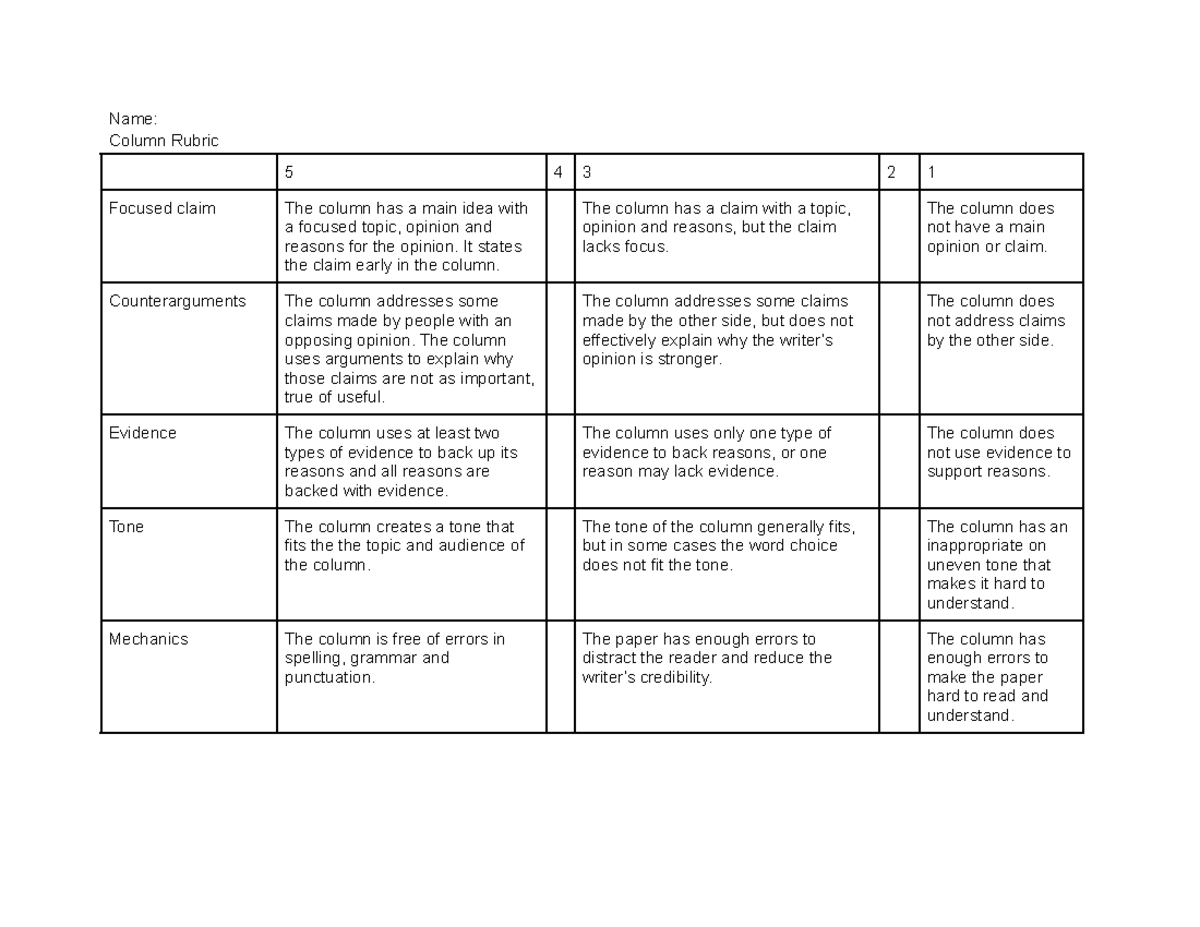 Column-rubric - rubrics - Name: Column Rubric 5 4 3 2 1 Focused claim ...