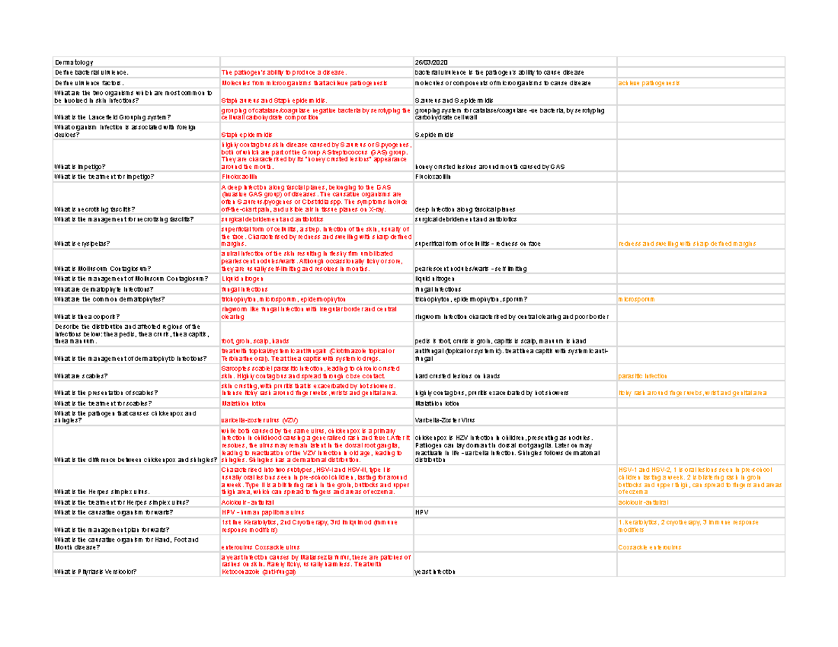 Year 2 Revision Spreadsheet - Microbiology - Dermatology 26/03/ Define ...
