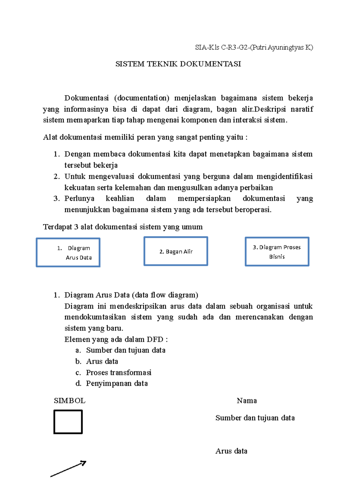 SIA-Kls C-R3-G2-(Putri Ayuningtyas)sfsf - SIA-Kls C-R3-G2-(Putri ...