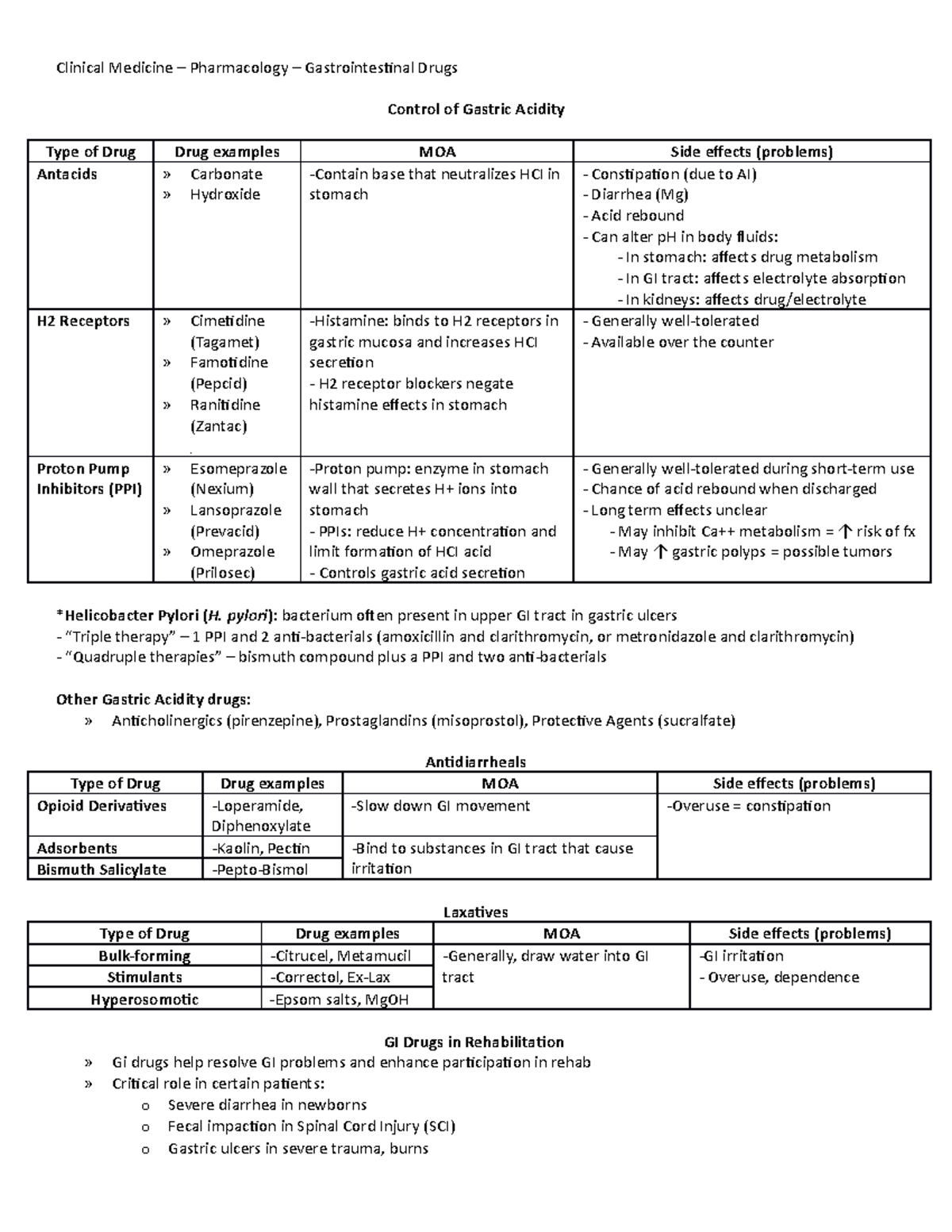 Clin med pharm GI drugs study guide - Clinical Medicine – Pharmacology ...