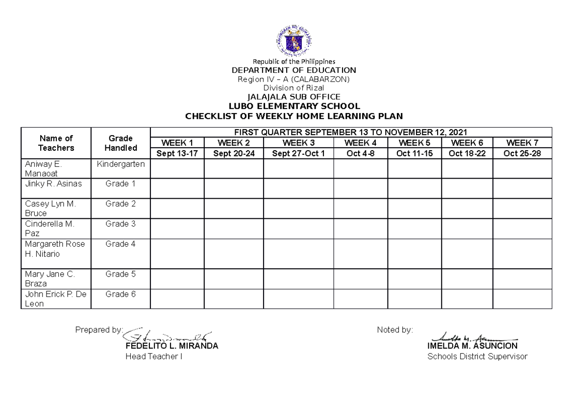 Checklist OF Weekly HOME Learning PLAN - Republic of the Philippines ...