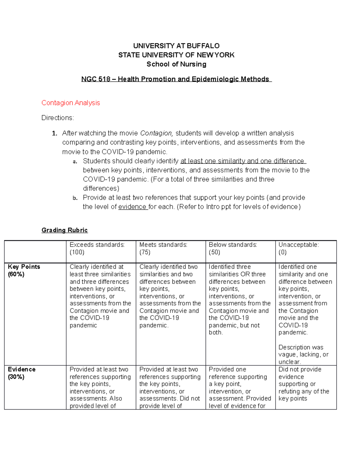 N518 Contagion and Covid 19 analysis instructions and rubric Su21 Rnbsn ...