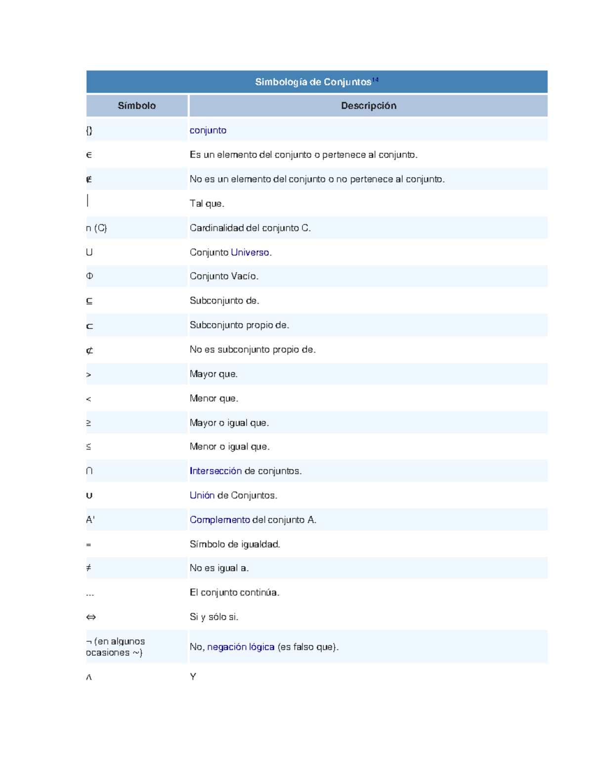 Simbologia-de-conjuntos-y-lenguaje-algebraico compress - Simbología de ...