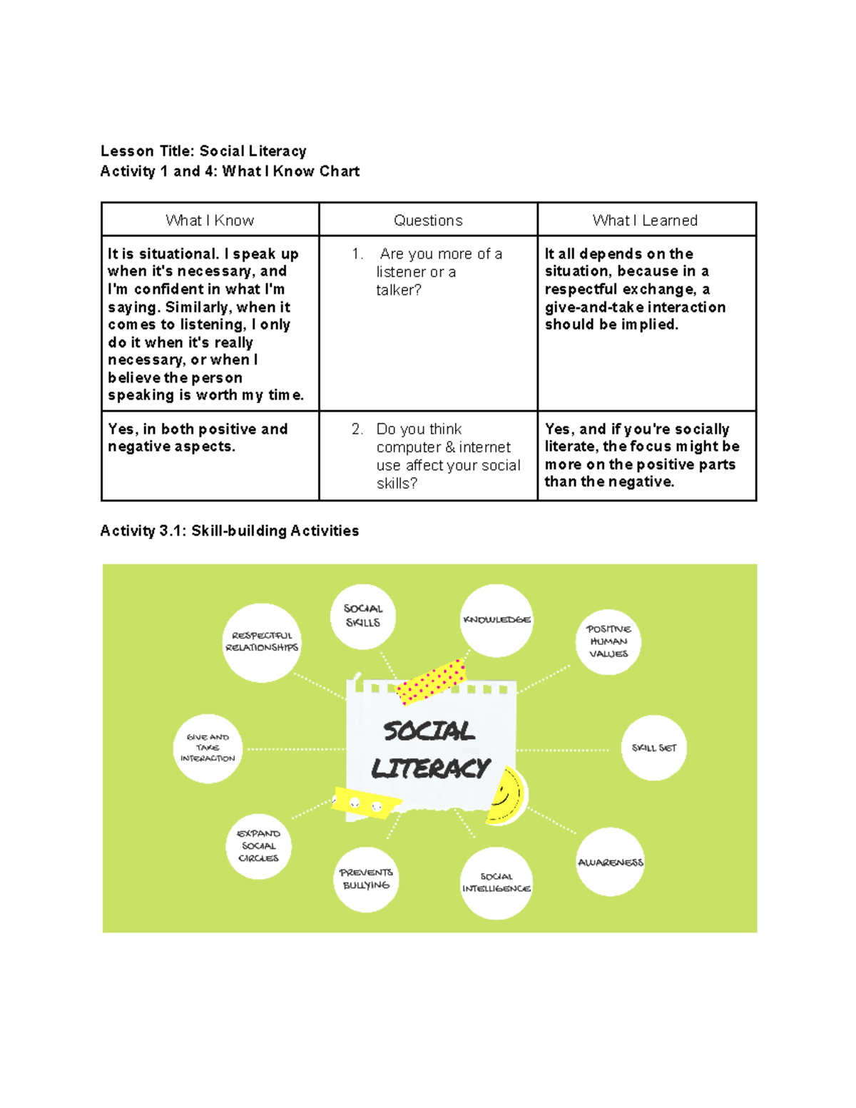 EDU 538 Module 19 - Lesson Title: Social Literacy Activity 1 and 4 ...