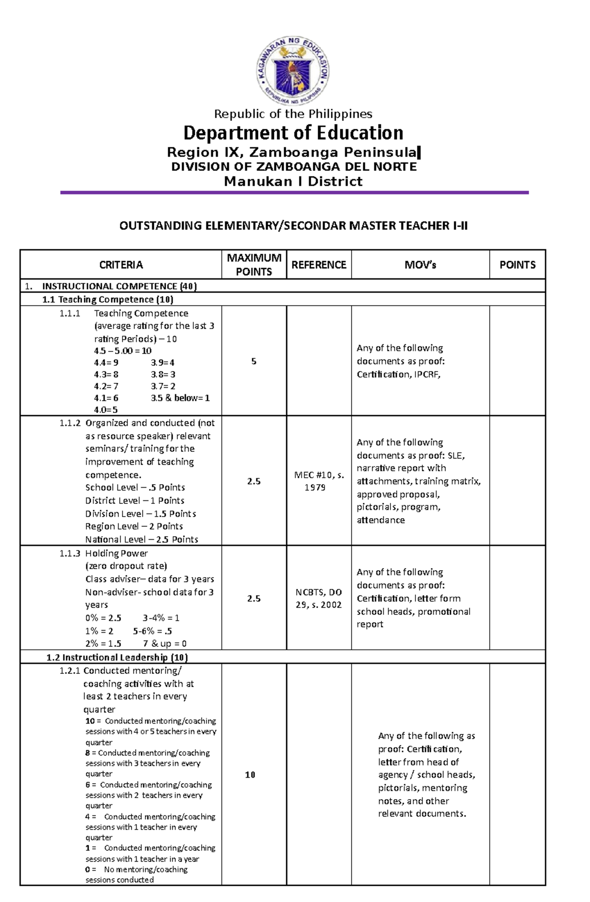 Elementary-Secondary-Master-Teacher-I-II - Republic of the Philippines ...