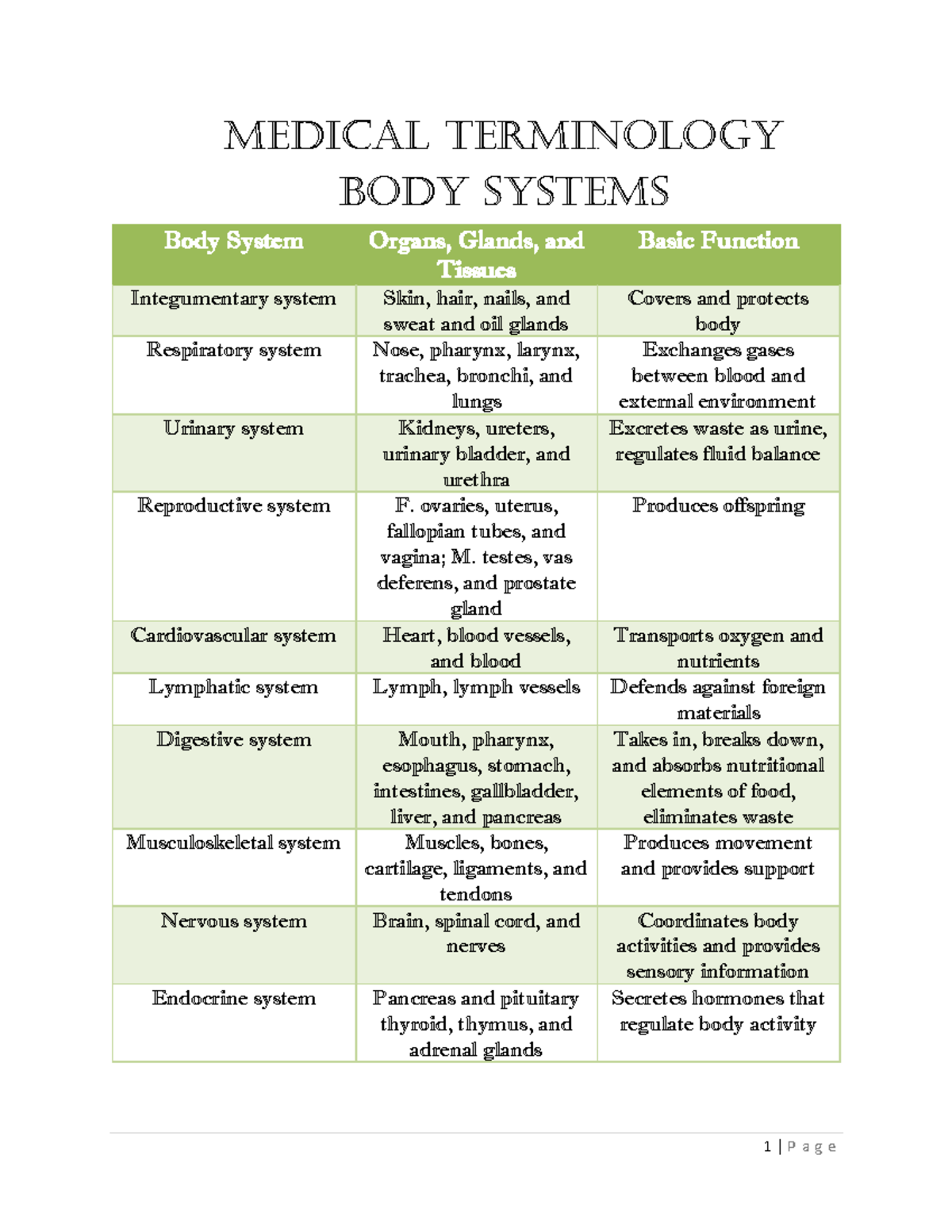 Medical Terminology - Medical terminology Body systems Body System ...