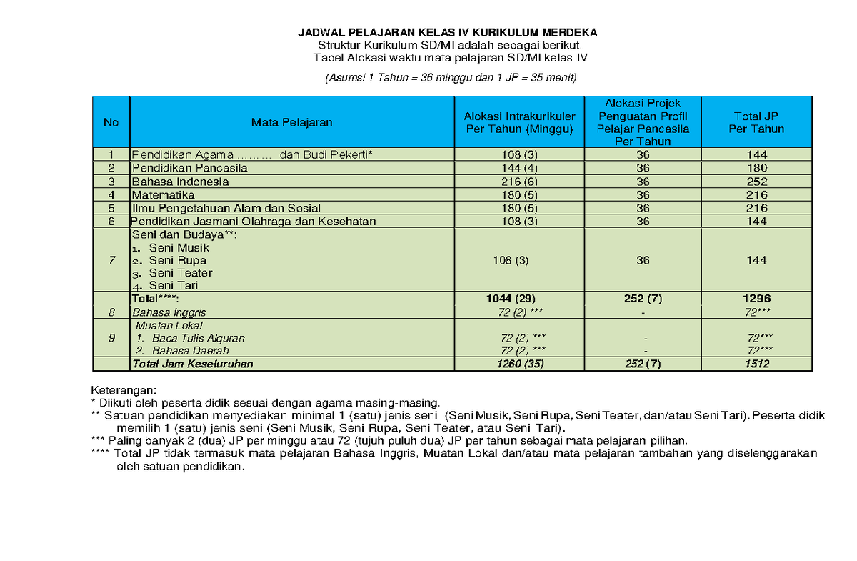Jadwal Pelajaran Kelas 4 IKM prototipe - JADWAL PELAJARAN KELAS IV ...