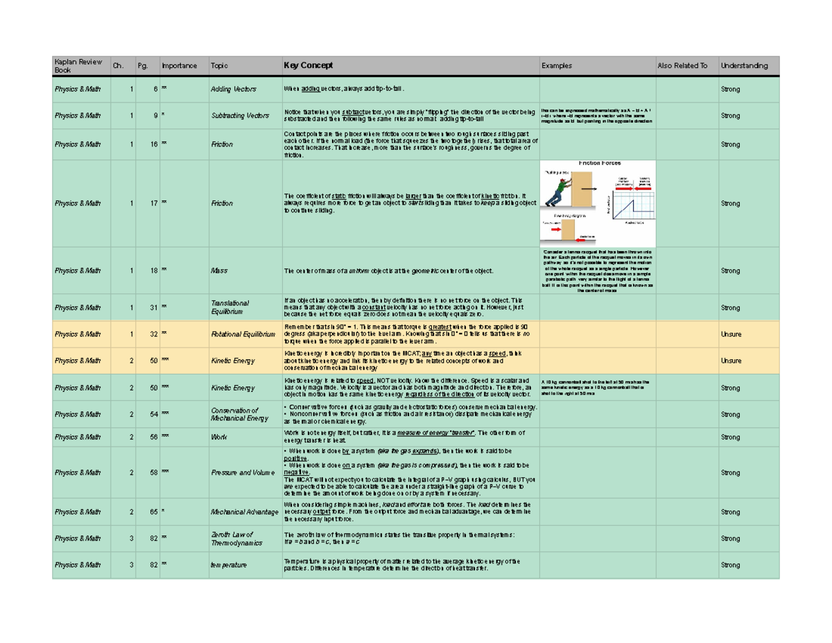 MCAT Kaplan Key Concepts - Book Ch. Pg. Importance Topic Key Concept ...