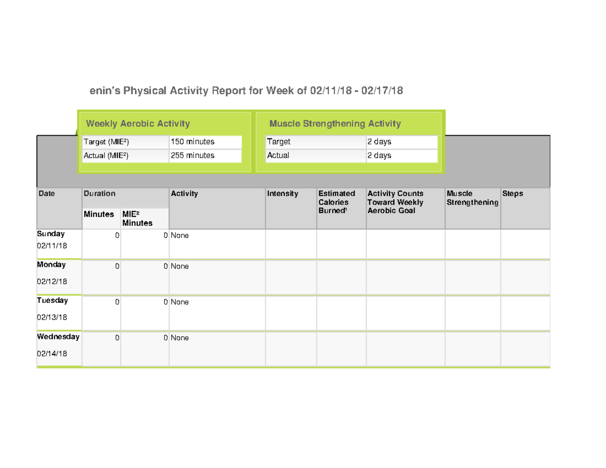 Physical Activity Report - Although, any activity is always better than ...