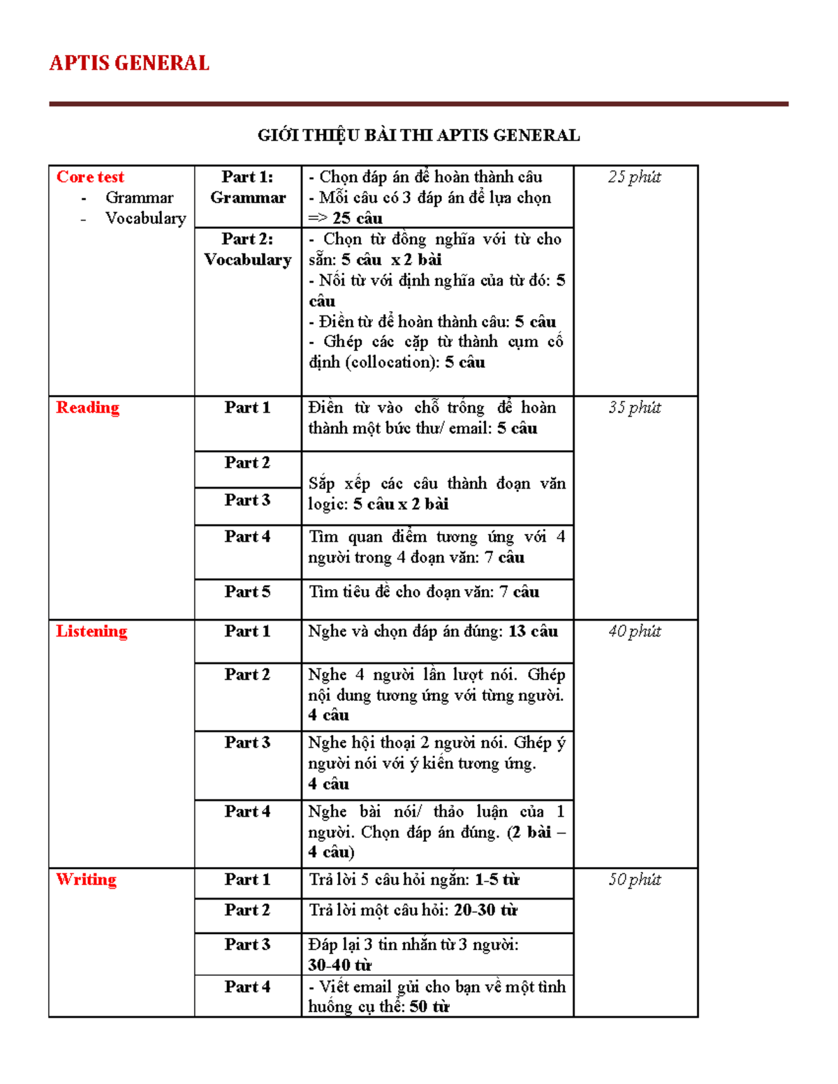 Giới thiệu bài thi Aptis - APTIS GENERAL GIỚI THIÊ U BÀI THI APTIS ...