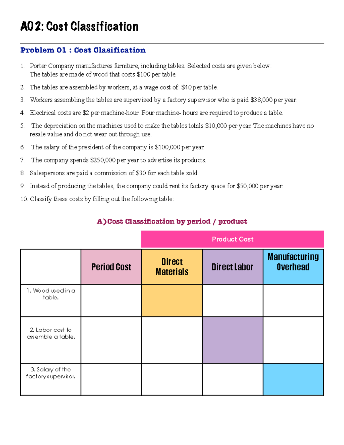 A02: Cost Classification - A02: Cost Classification Problem 01 : Cost ...