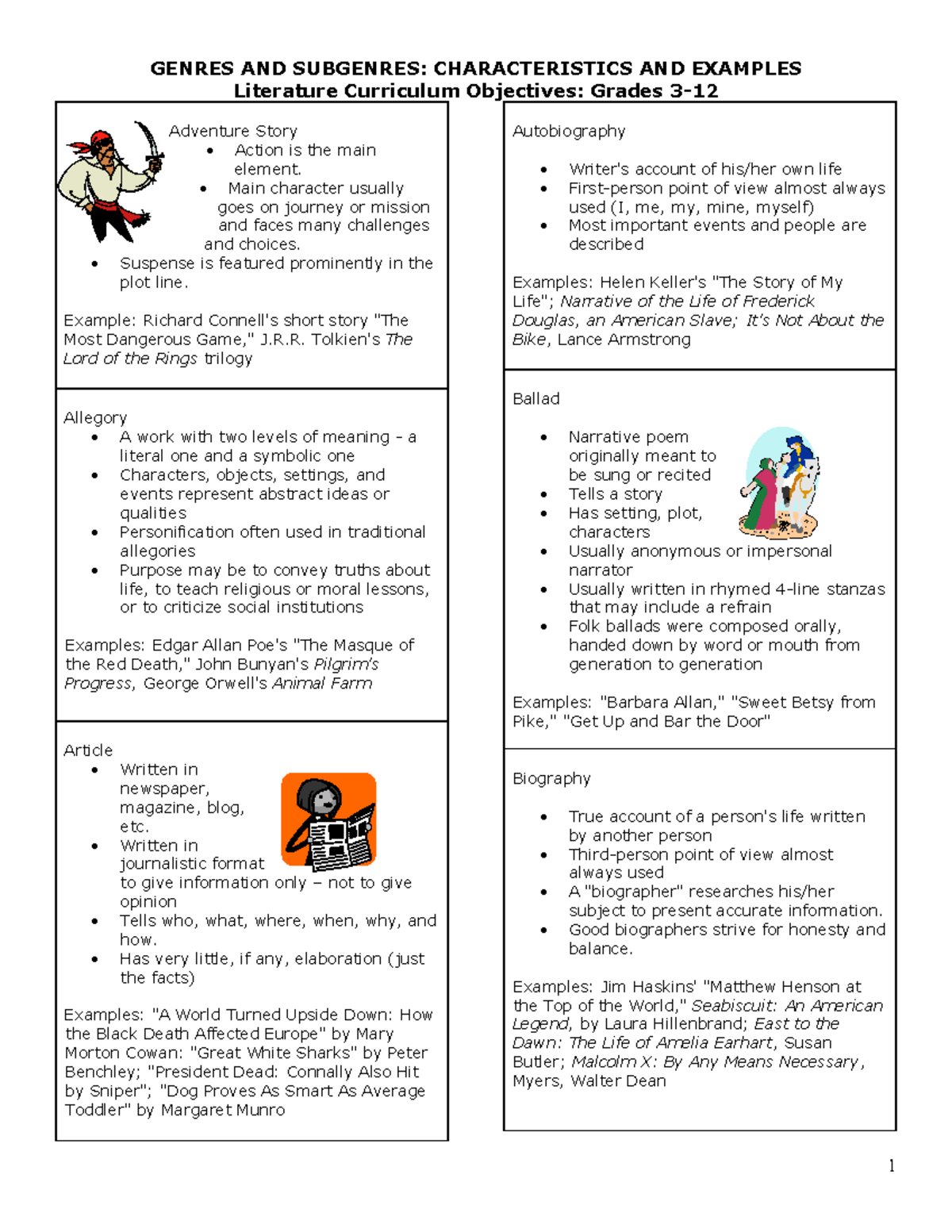 Genres AND Subgenres Characteristics AND - Literature Curriculum ...