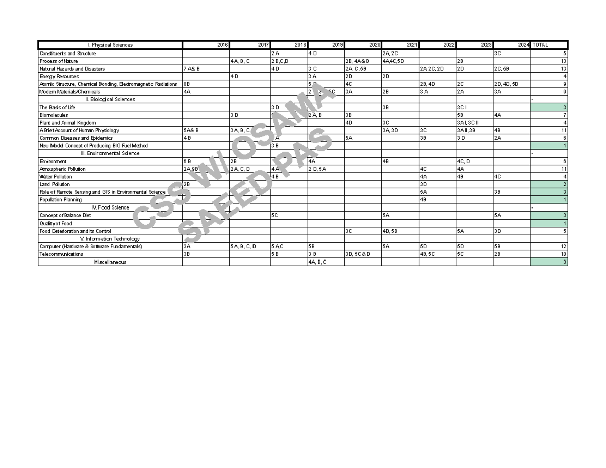 GSA - Ability Paper Analysis - I. Physical Sciences 2016 2017 2018 2019 ...