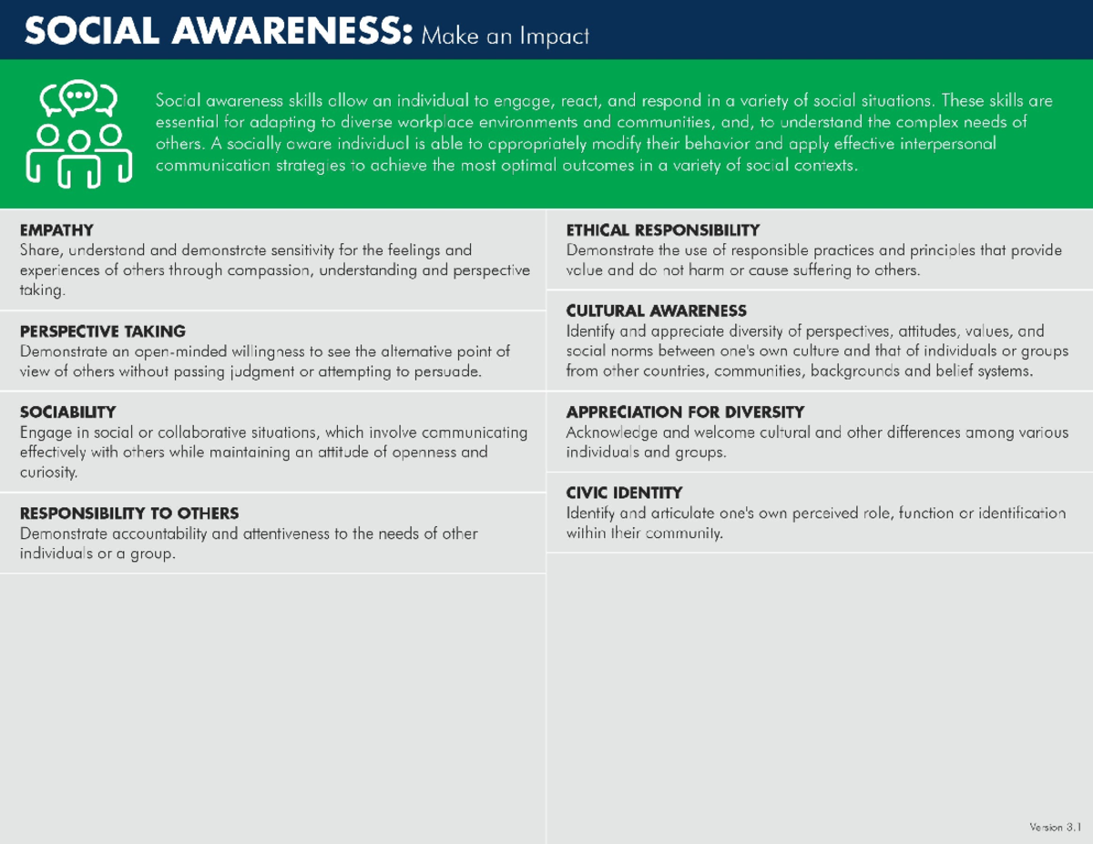 Social awareness - SEI POWER SKILLS - D024 - Studocu