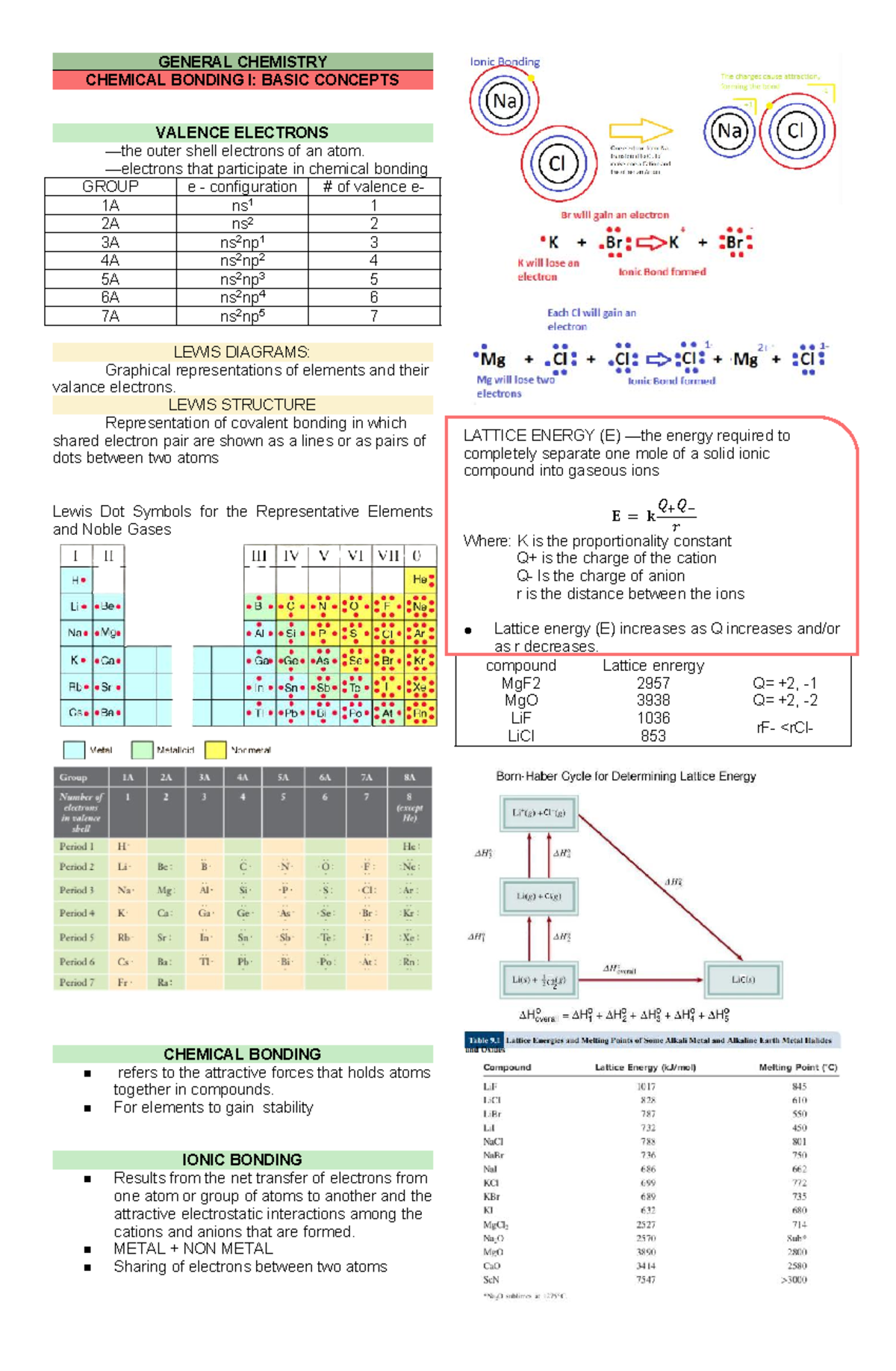 GC Chemical Bonding I - ... - GENERAL CHEMISTRY CHEMICAL BONDING I ...
