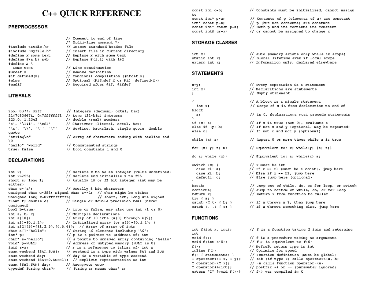 Cpp refcard - C++ QUICK REFERENCE PREPROCESSOR // Comment to end of ...