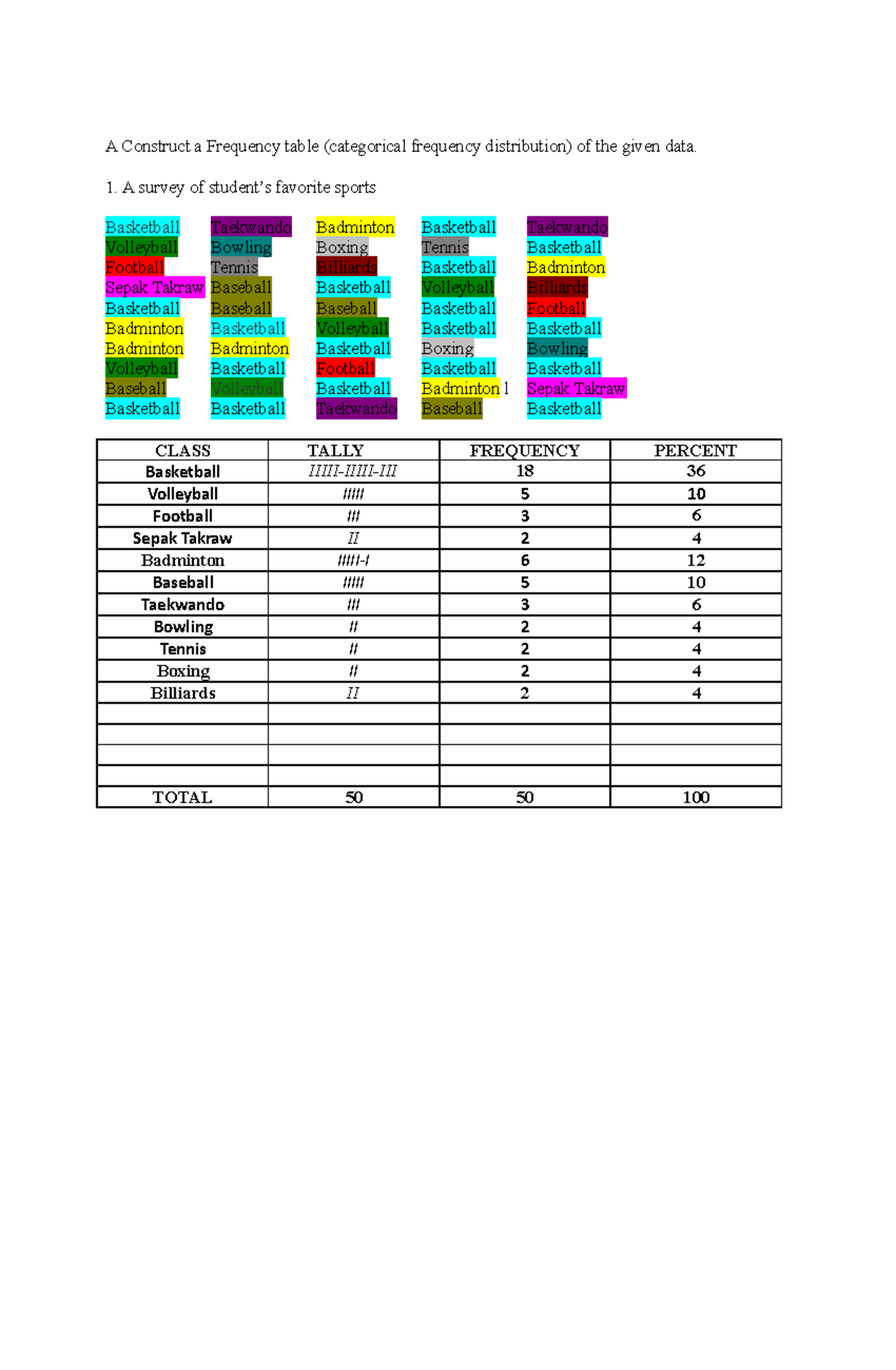 Activity 4 - Frequency table (categorical frequency distribution) of ...