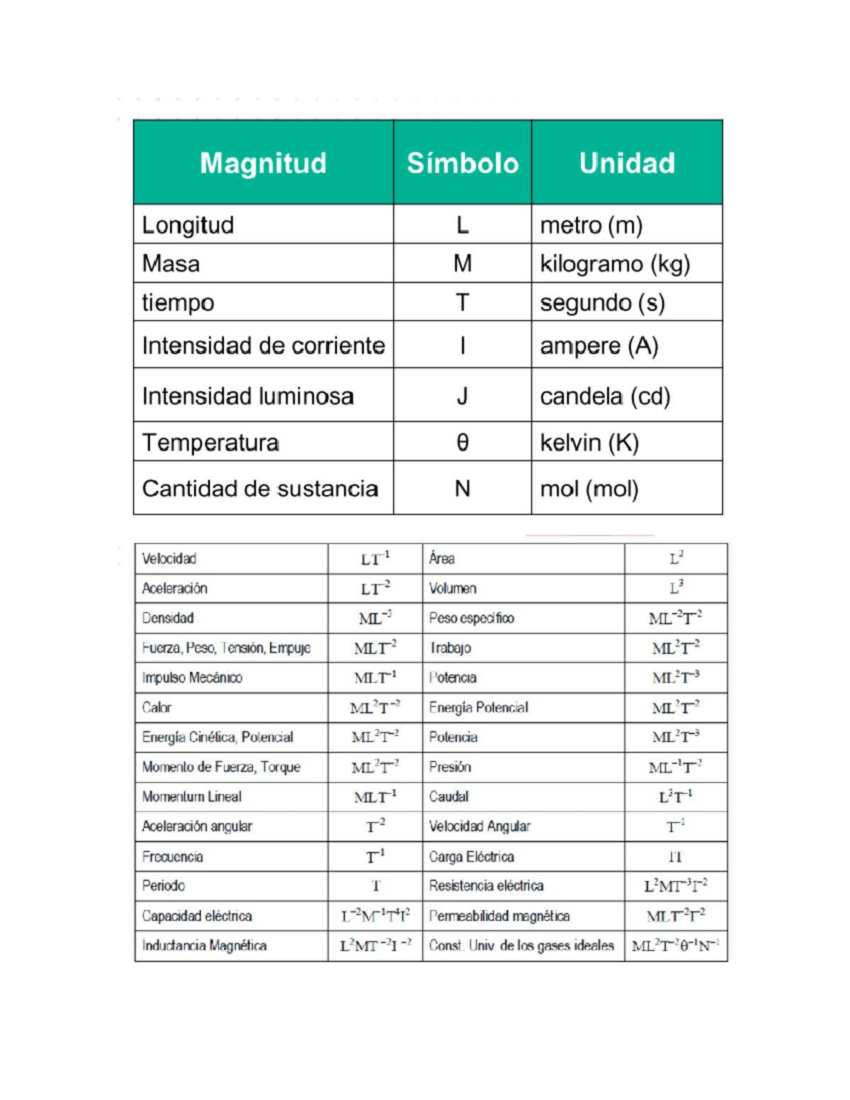 Formulario CAF - 1414141414 - Magnitud Símbolo Unidad Longitud L metro ...