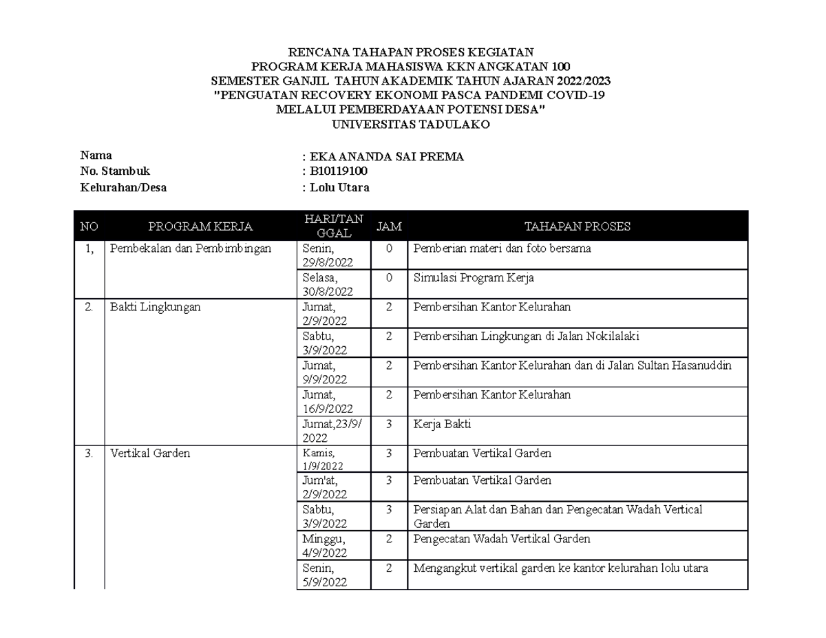 Rencana Tahapan Proses Kegiatan - RENCANA TAHAPAN PROSES KEGIATAN ...
