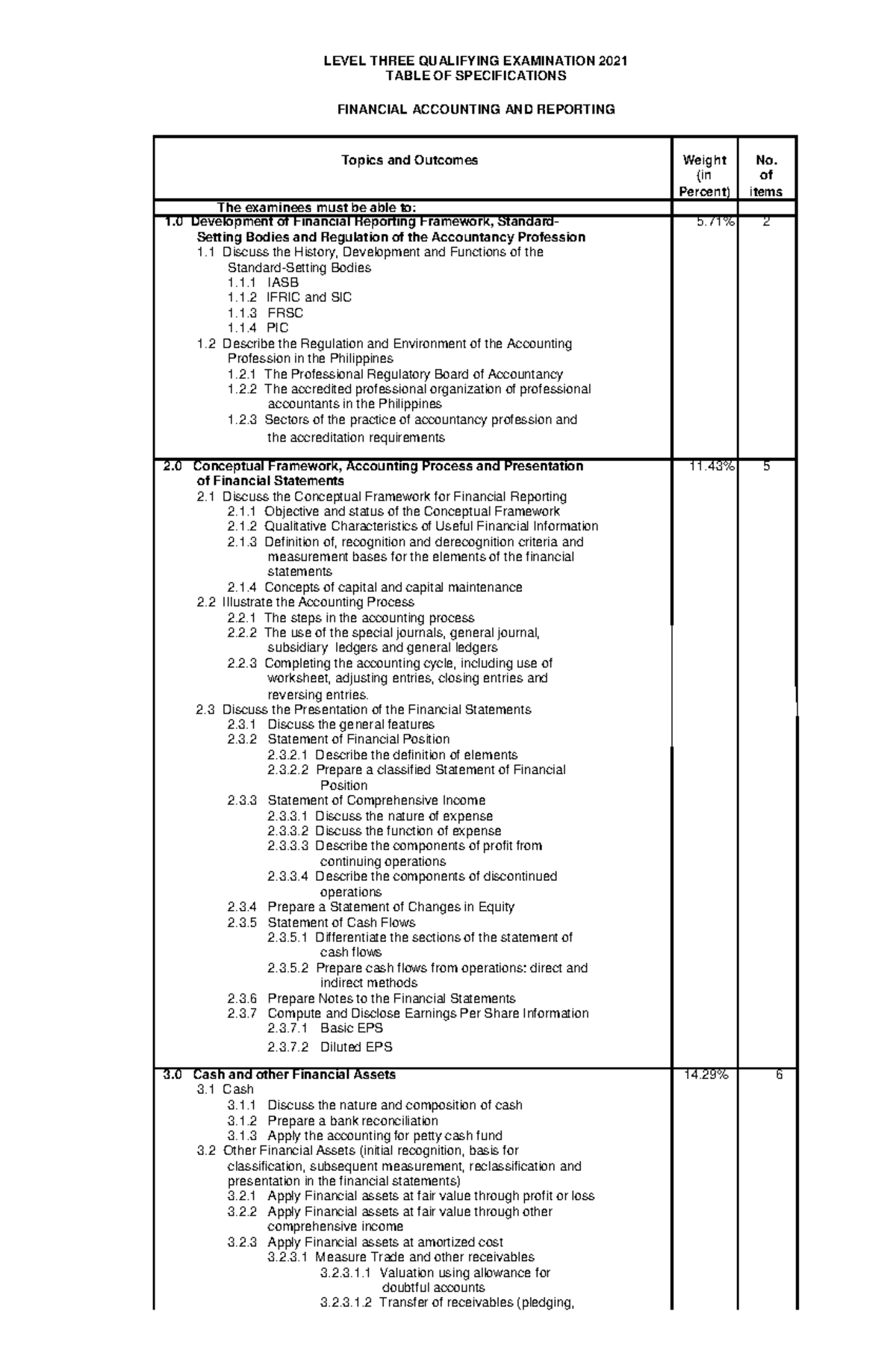 Annexes TOS Level 3QE 2021 - LEVEL THREE QUALIFYING EXAMINATION 2021 ...