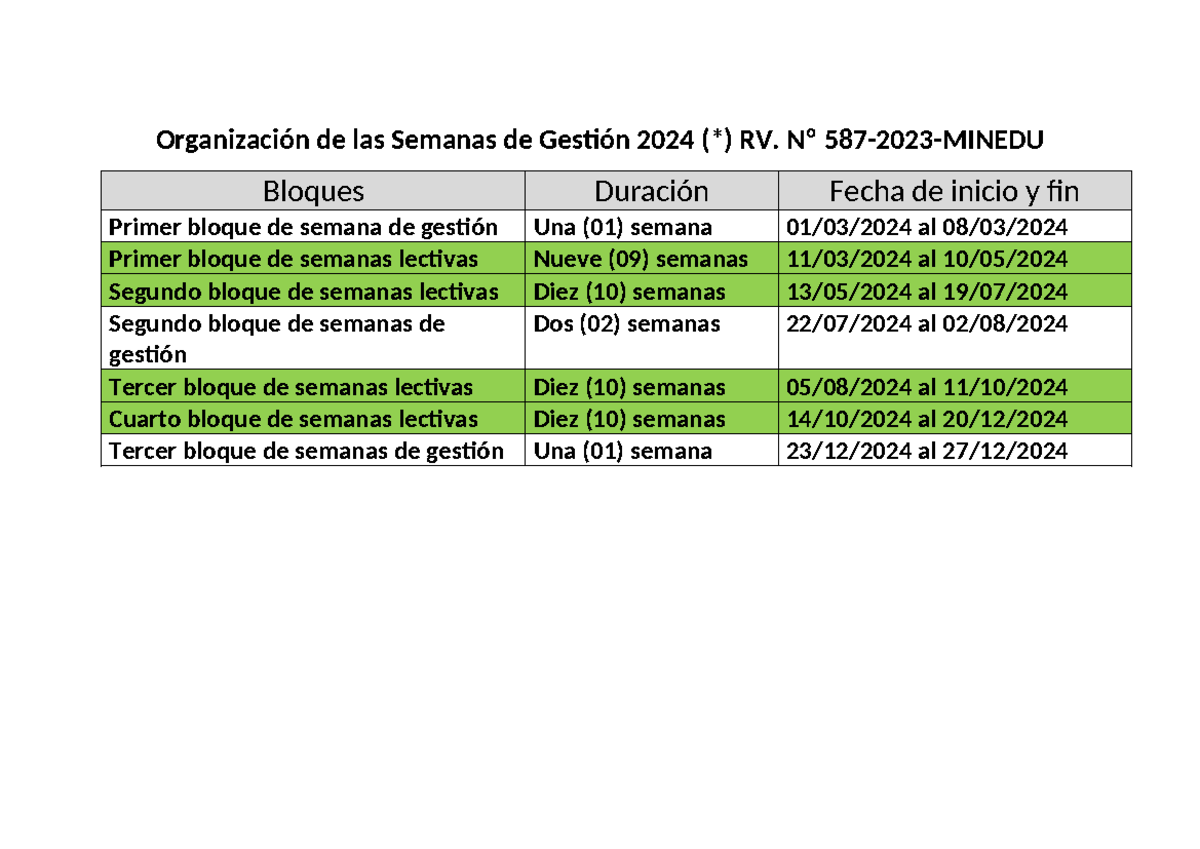 Organización de las Semanas de Gestión 2024 - Nº 587-2023-MINEDU Bloques Duración Fecha de ...