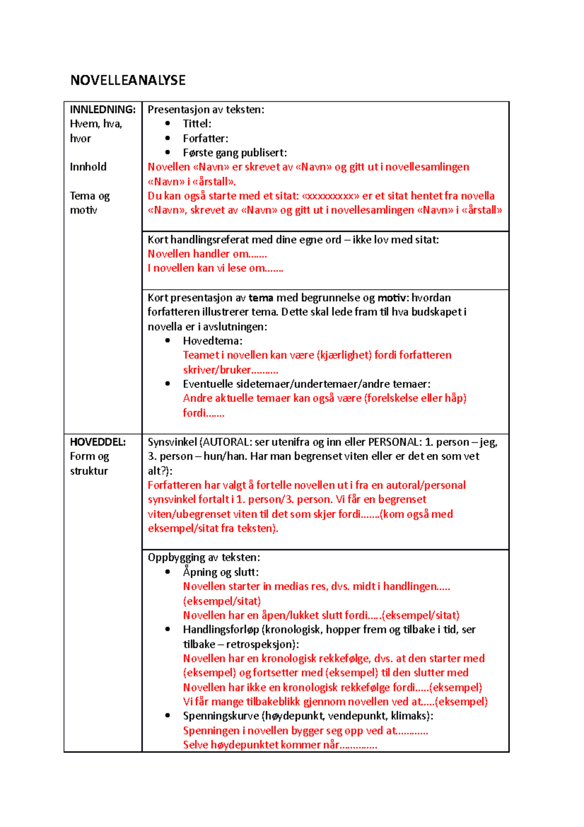 Oppskrift på novelleanalyse (skjema) - NOVELLEANALYSE INNLEDNING: Hvem, hva, hvor Innhold Tema ...
