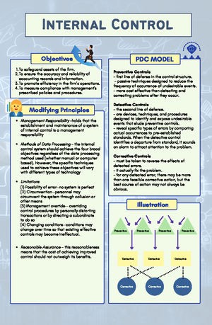 Auditing and Assurance Concepts and Applications (2022) Cabrera Chapter 1 - Studocu