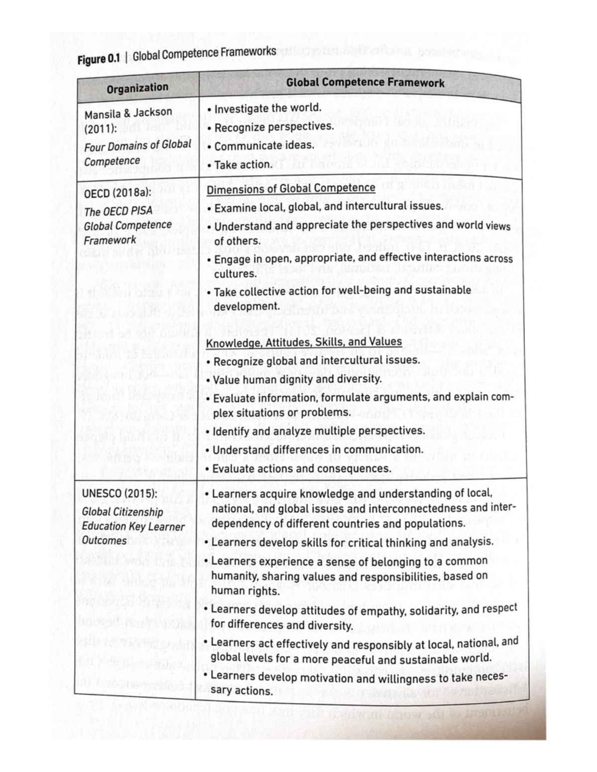 Global Comp Framework-1 - Figure 0 Global Competence Frameworks ...