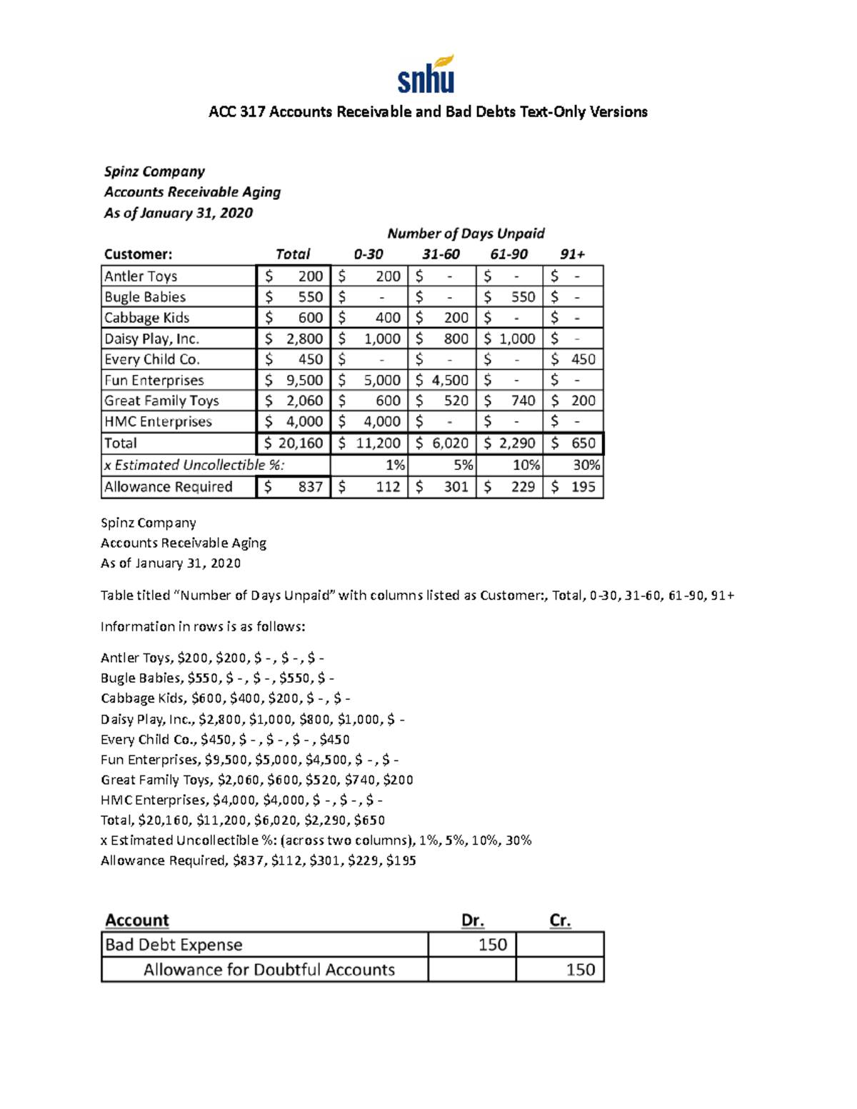 ACC 317 Accounts Receivable and Bad Debt Text-Only Versions - , $2,800 ...